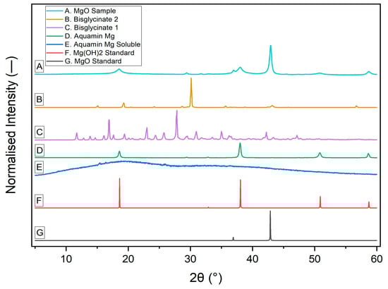 A Comparison of Marine and Non-Marine Magnesium Sources for ...