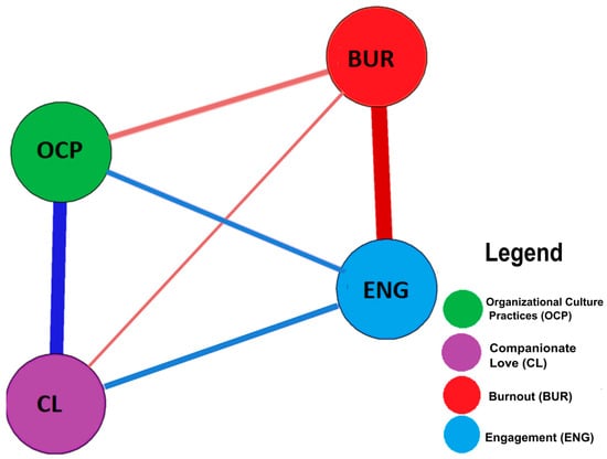 Emotional Culture and Organizational Practices as Predictors of Work ...