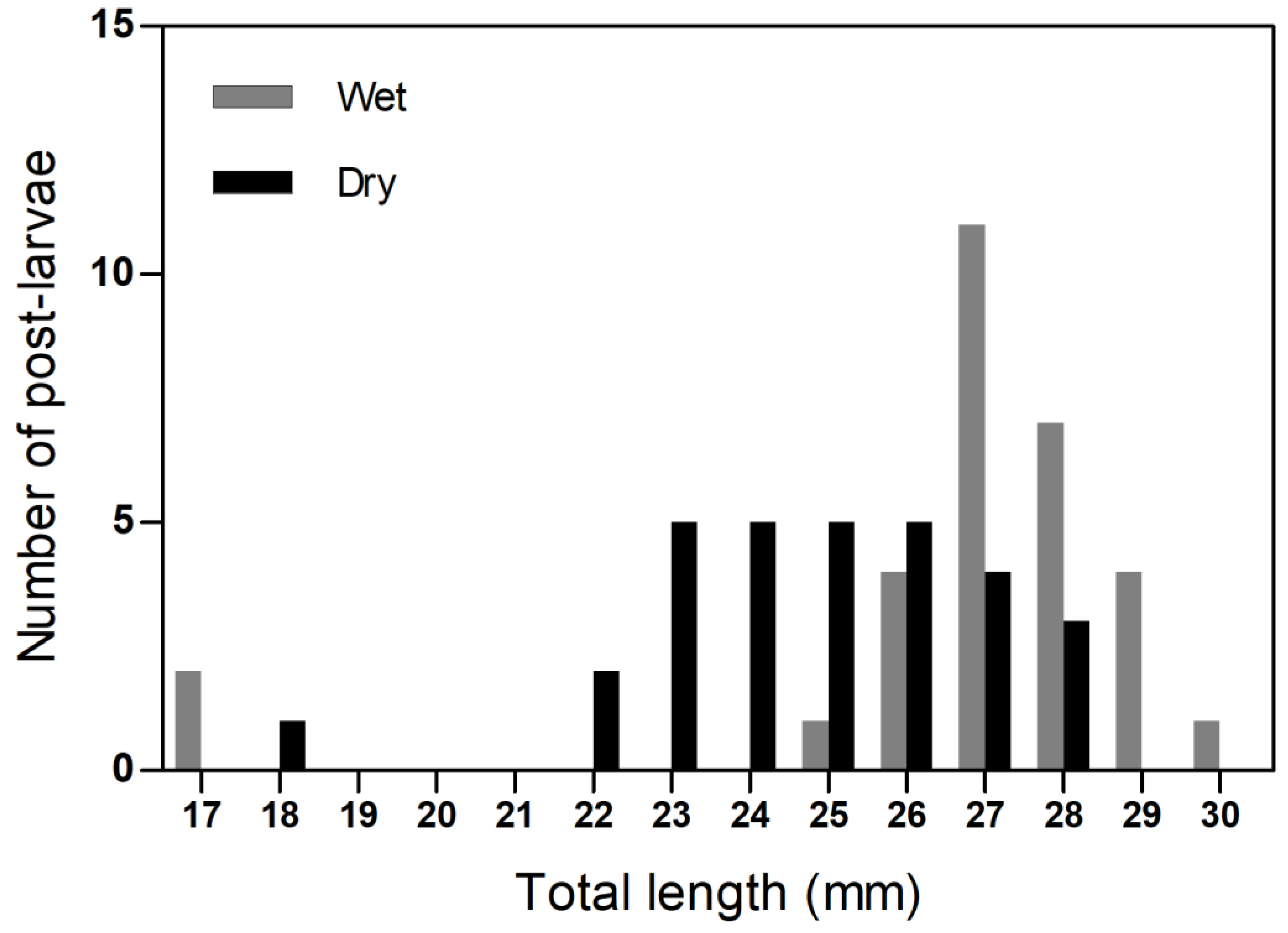 Feeding Ecology of Sicydium bustamantei (Greeff 1884, Gobiidae) Post ...