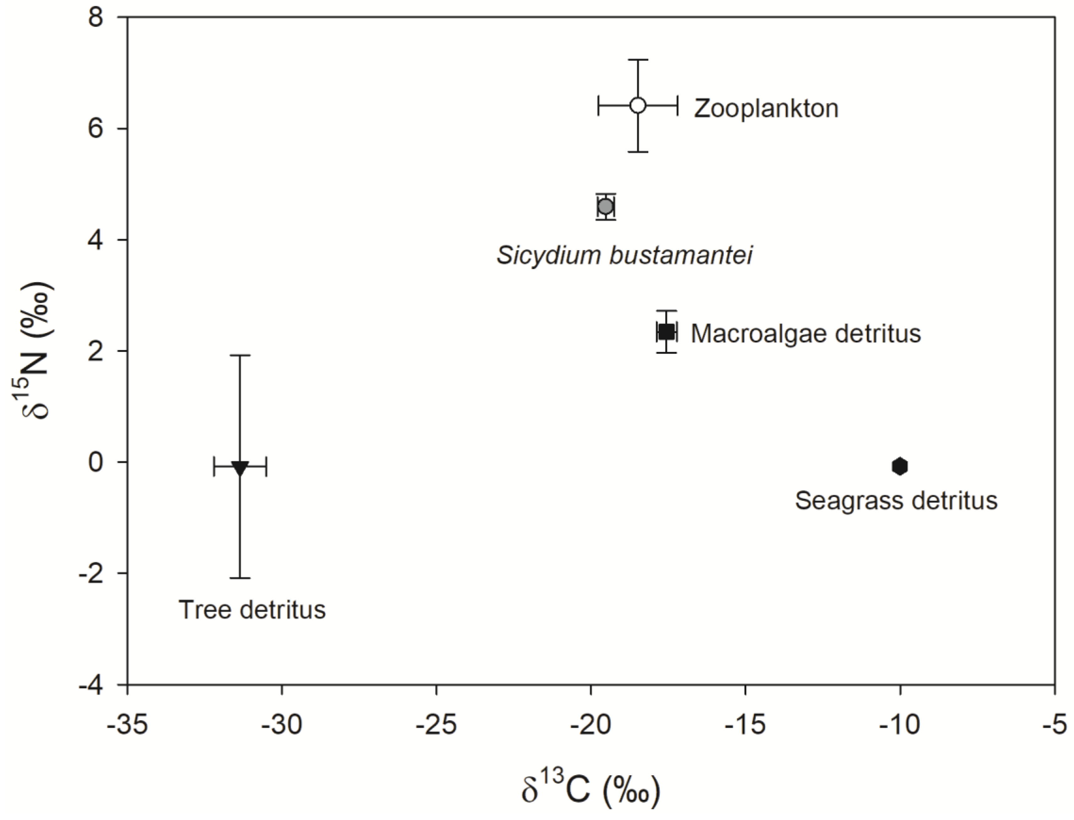 Feeding Ecology of Sicydium bustamantei (Greeff 1884, Gobiidae) Post ...