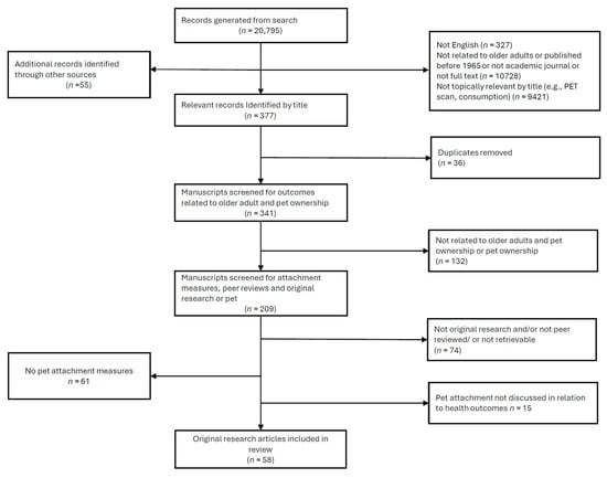 A Systematic Review of Pet Attachment and Health Outcomes in Older ...