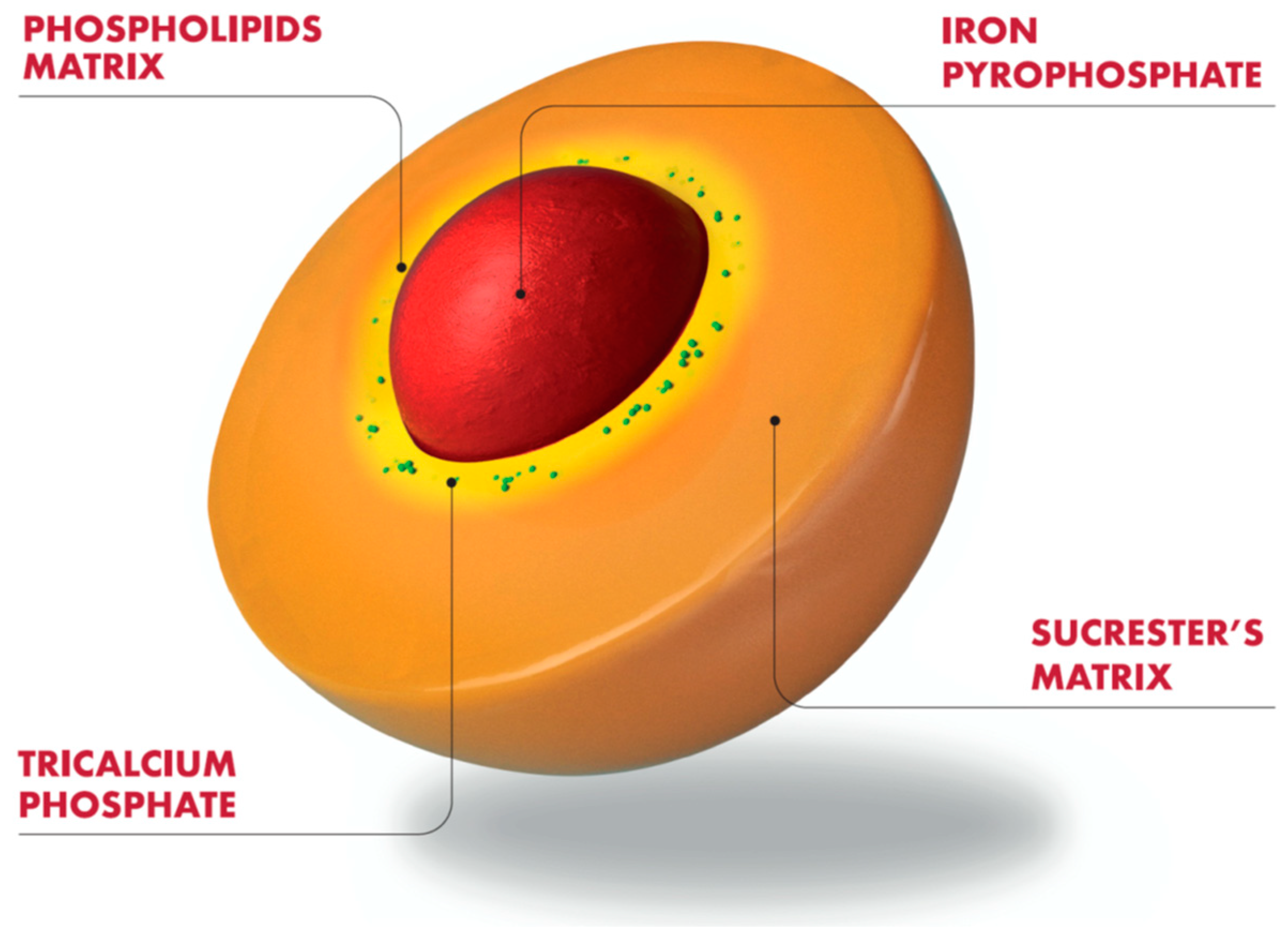 Sucrosomial® Iron: An Updated Review of Its Clinical Efficacy for the ...