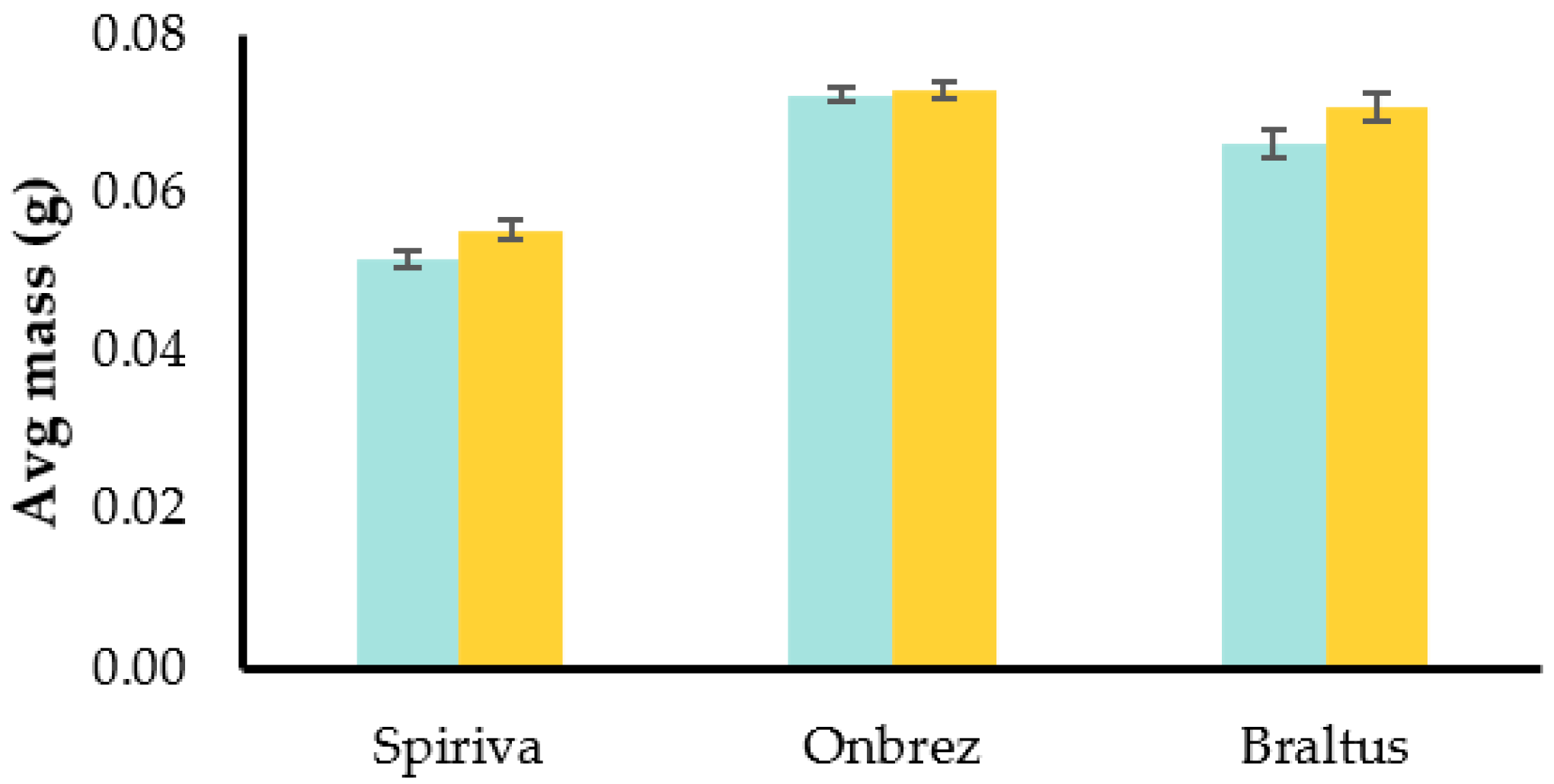 Inhalation Dosage Forms: A Focus on Dry Powder Inhalers and Their ...