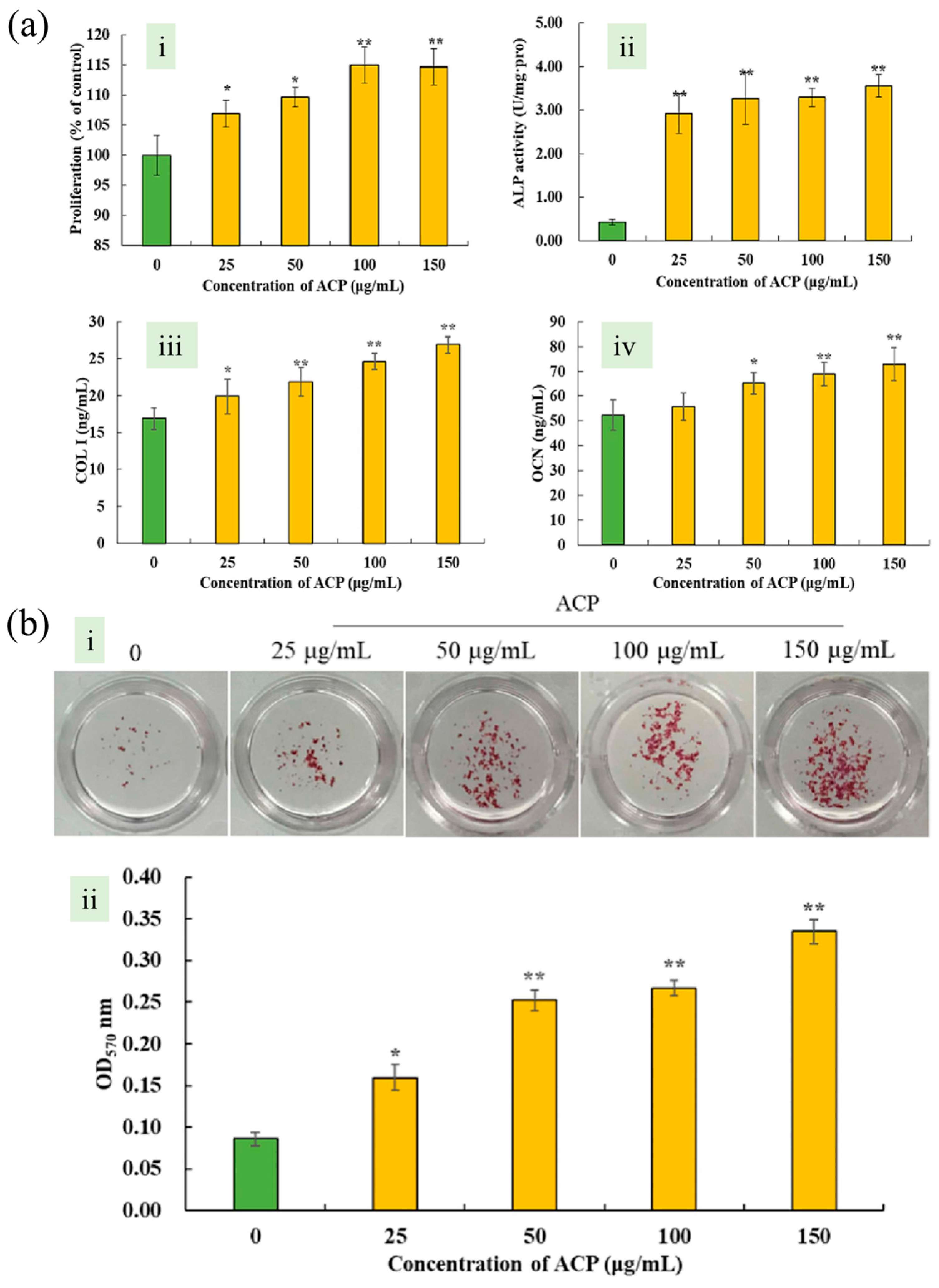Biological Effects and Biomedical Applications of Areca Nut and Its ...