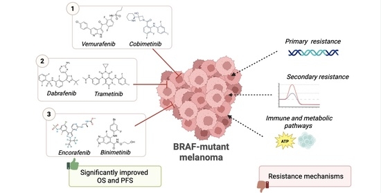Molecular Basis of BRAF Inhibitor Resistance in Melanoma: A Systematic ...