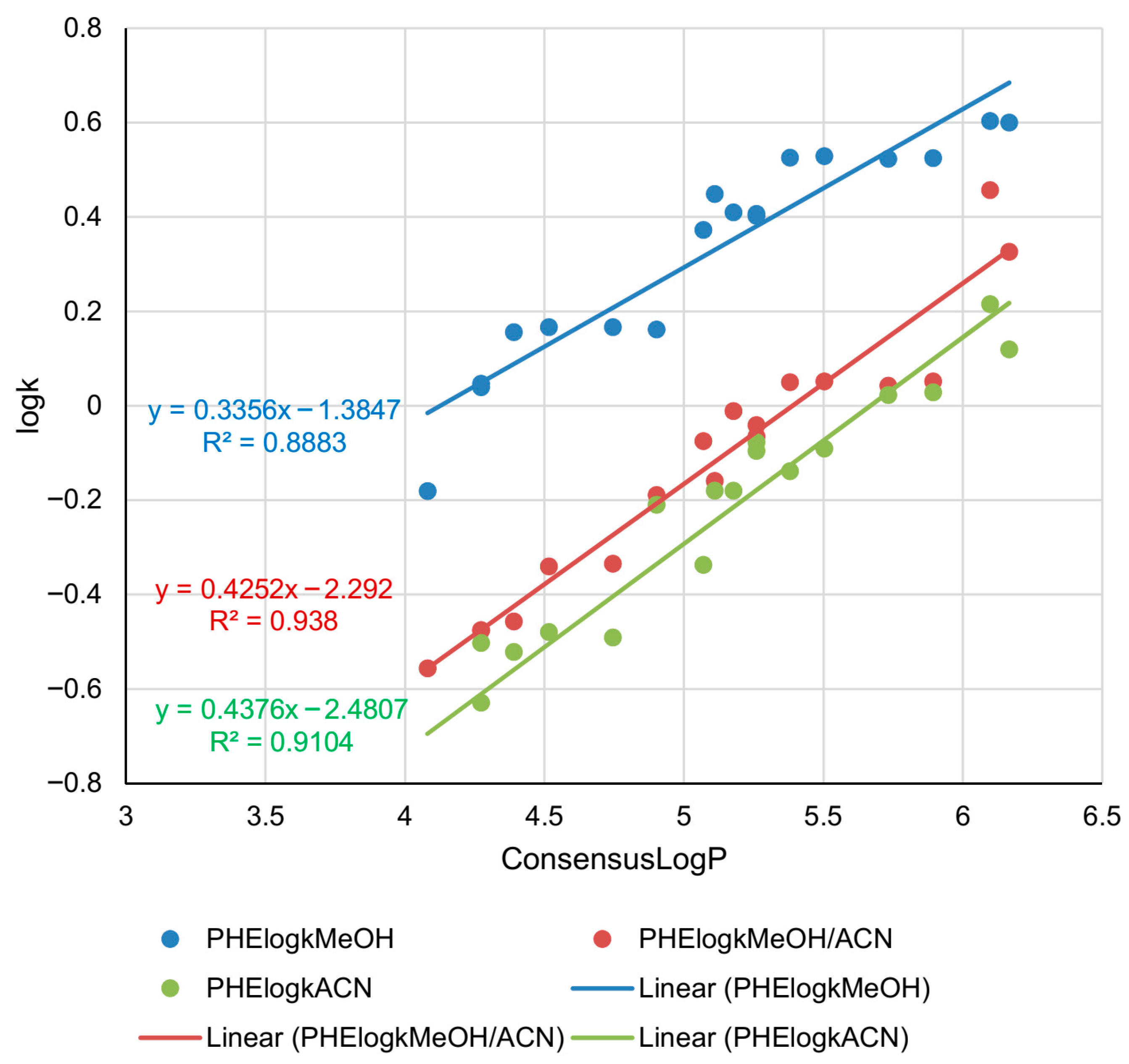 Comprehensive Chemometric and Chromatographic Investigation of ...