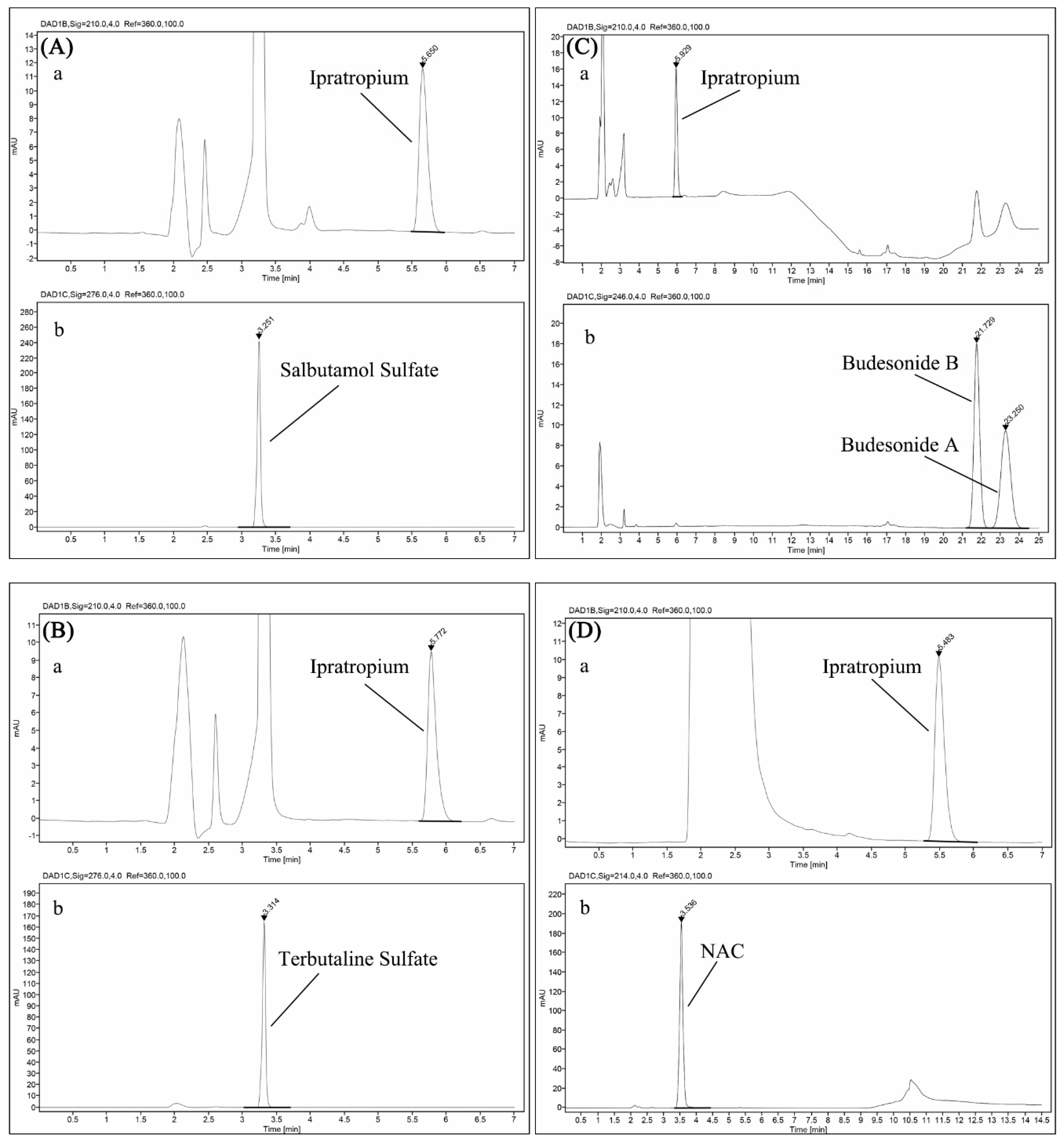 Compatible Stability and Aerosol Characteristics of Atrovent ...