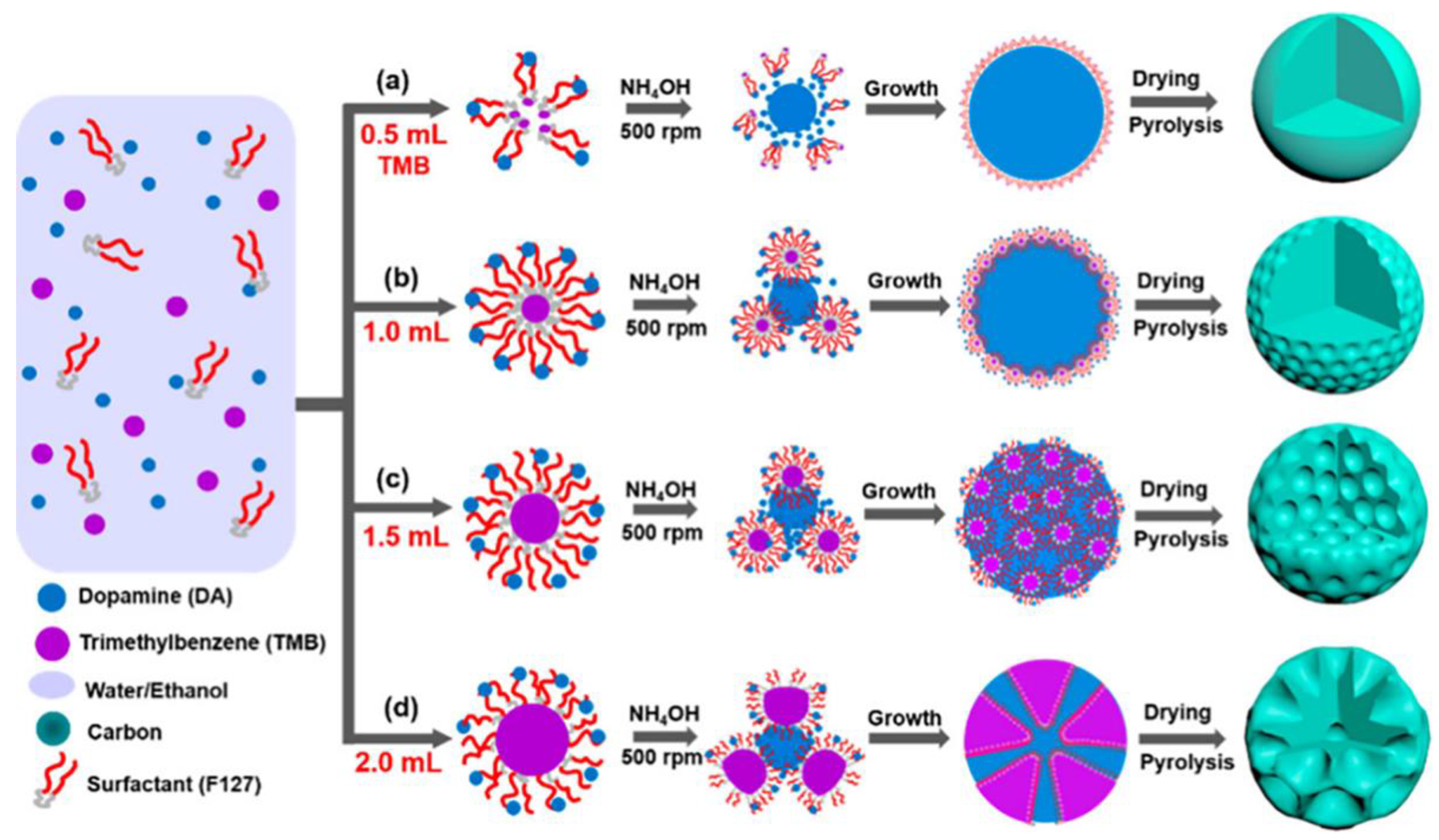Frontiers in Preparations and Promising Applications of Mesoporous ...