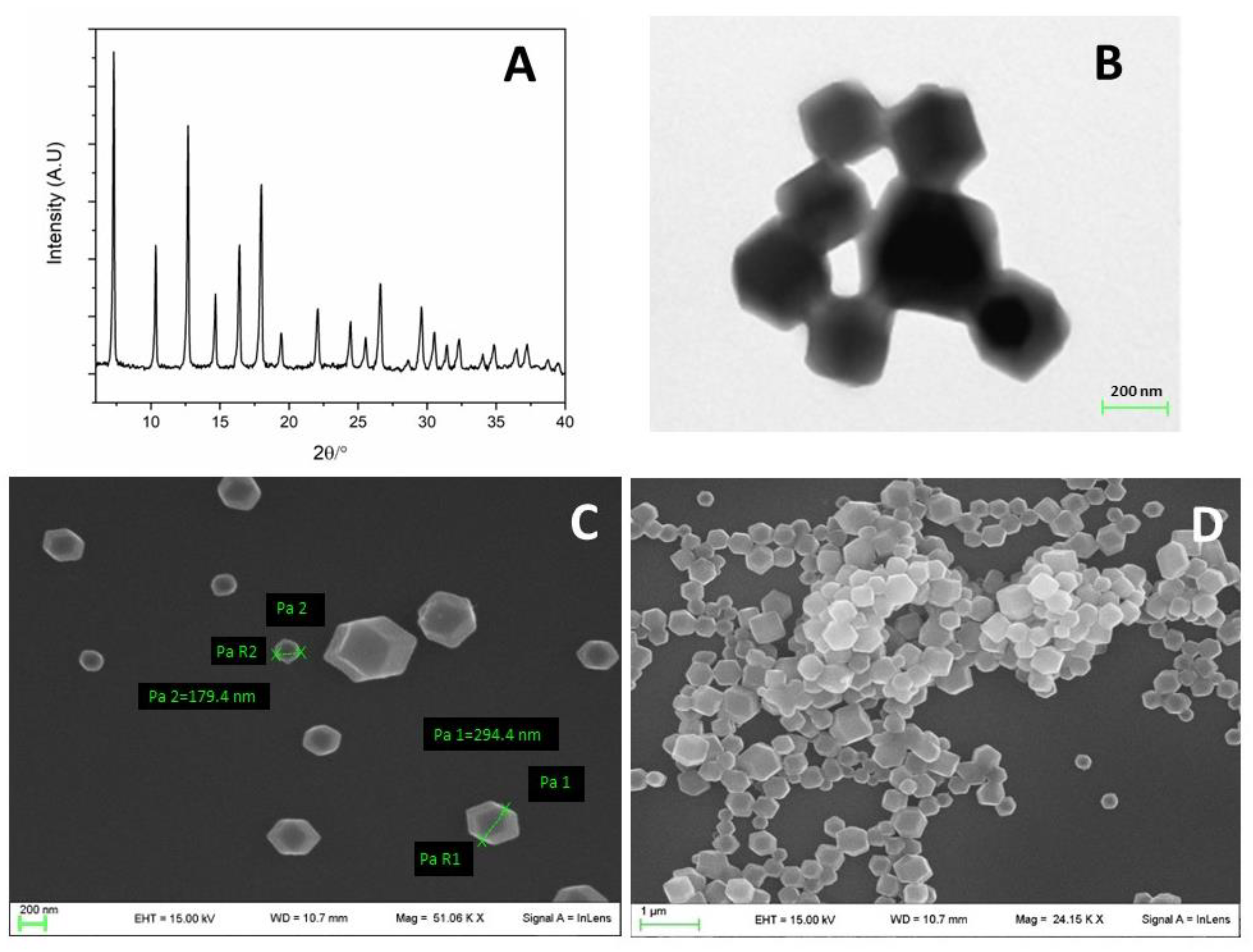 Synthesis and Characterization of ZIF-90 Nanoparticles as Potential ...