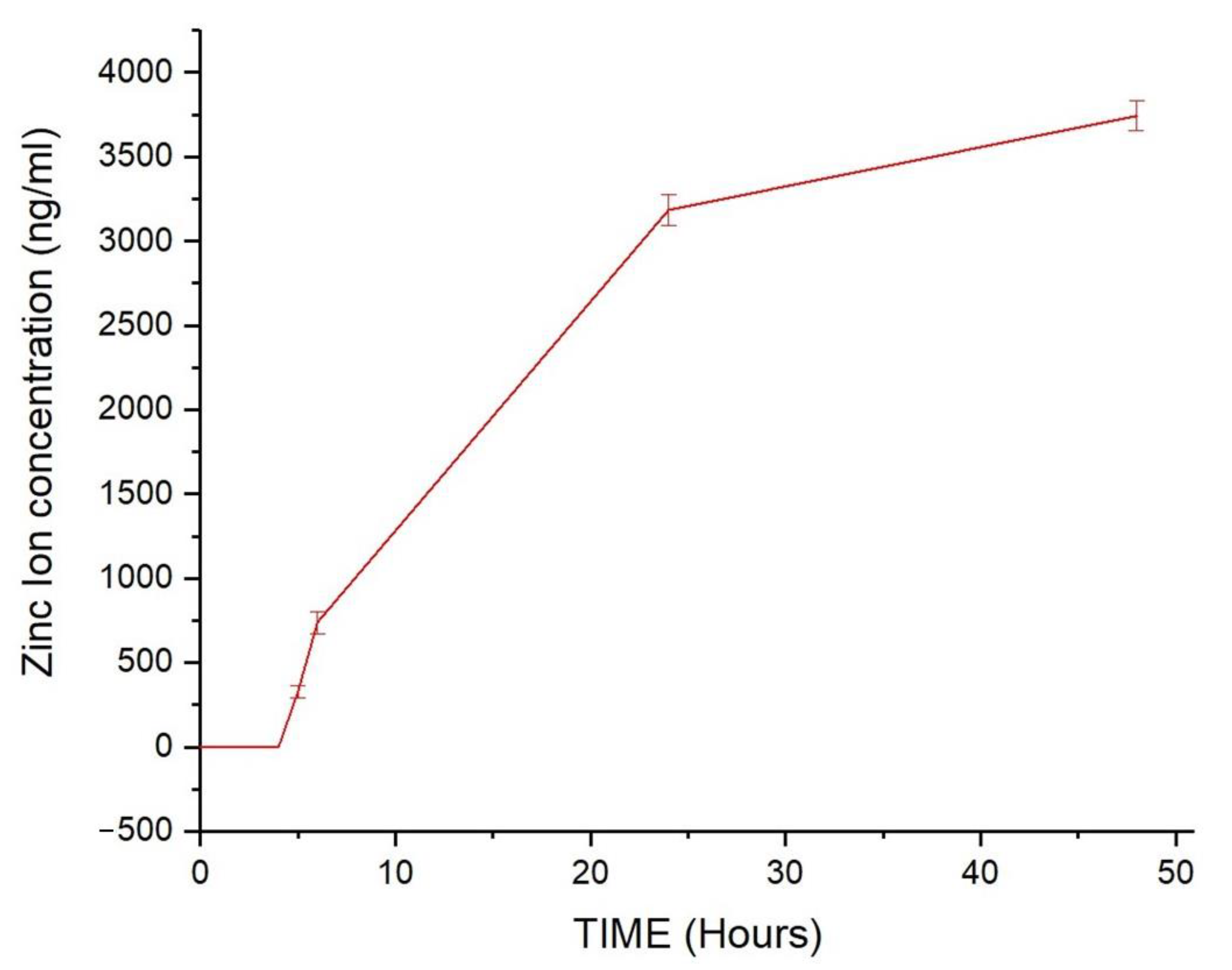 Synthesis and Characterization of ZIF-90 Nanoparticles as Potential ...