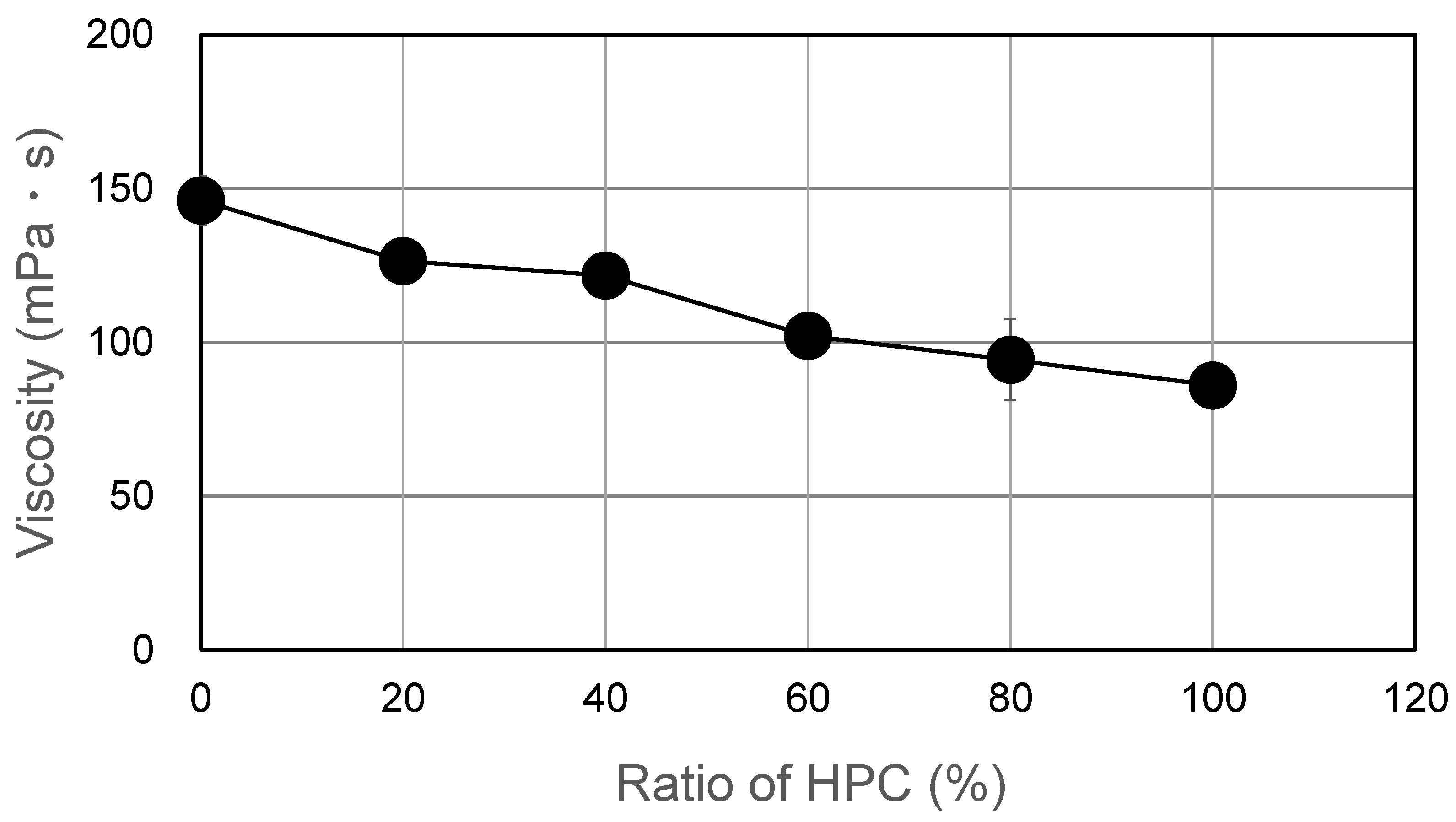 Formulation Design of Orally Disintegrating Film Using Two Cellulose ...