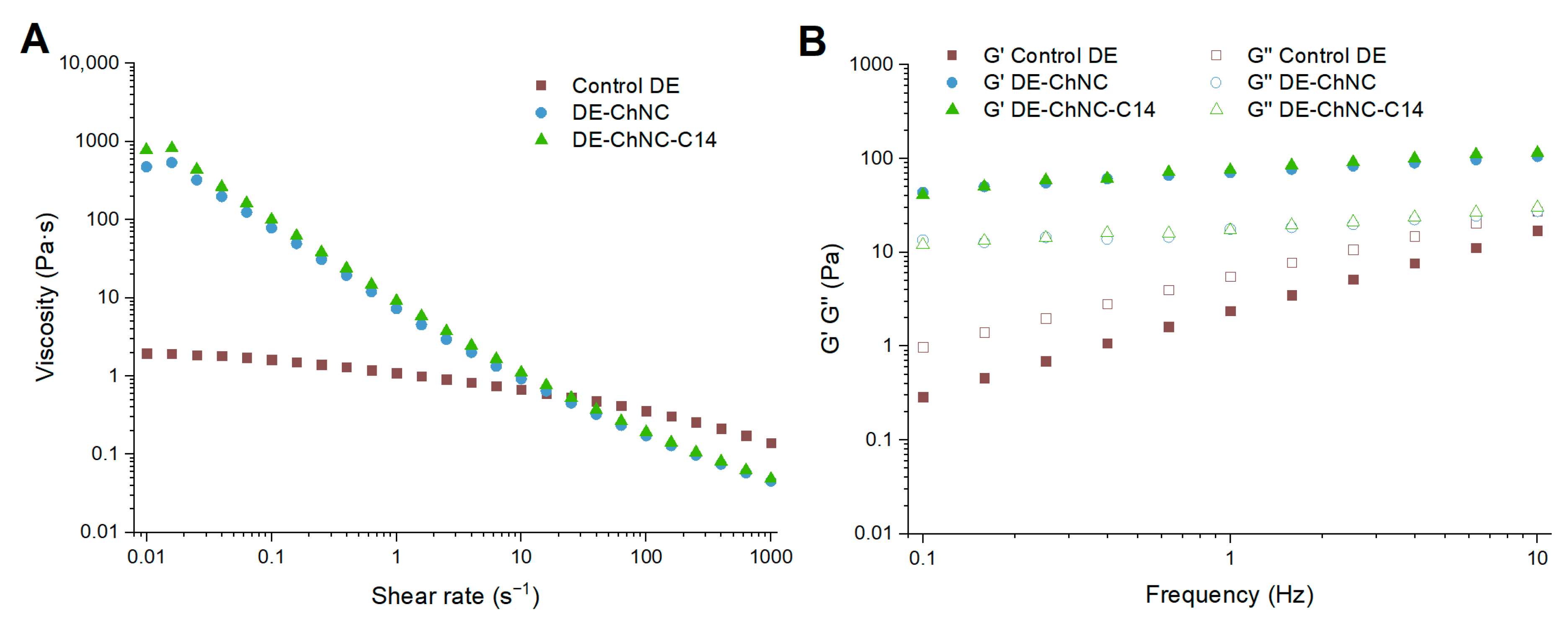 Pickering Double Emulsions Stabilized with Chitin Nanocrystals and ...
