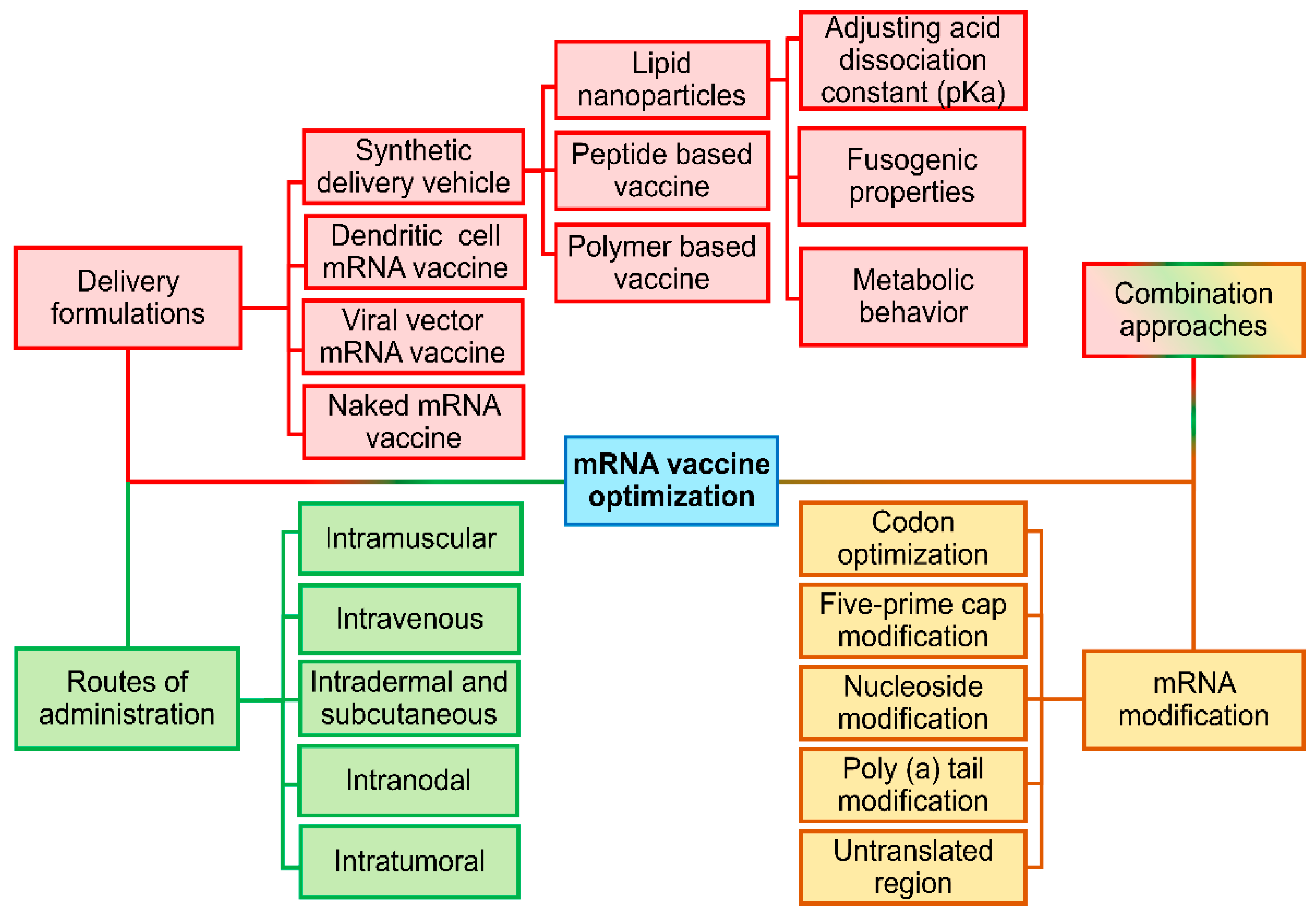 Artificial Intelligence-Driven Strategies for Targeted Delivery and ...