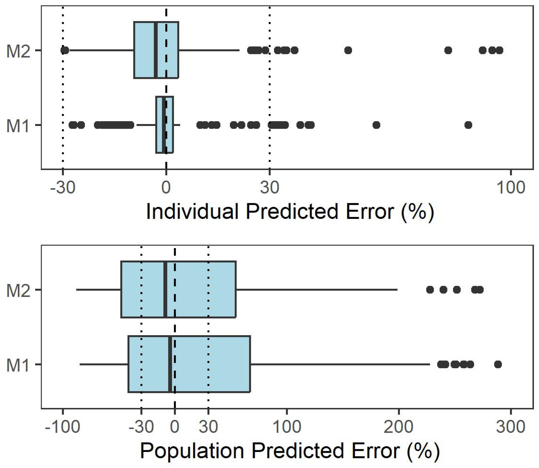Bridging Literature and Real-World Evidence: External Evaluation and ...