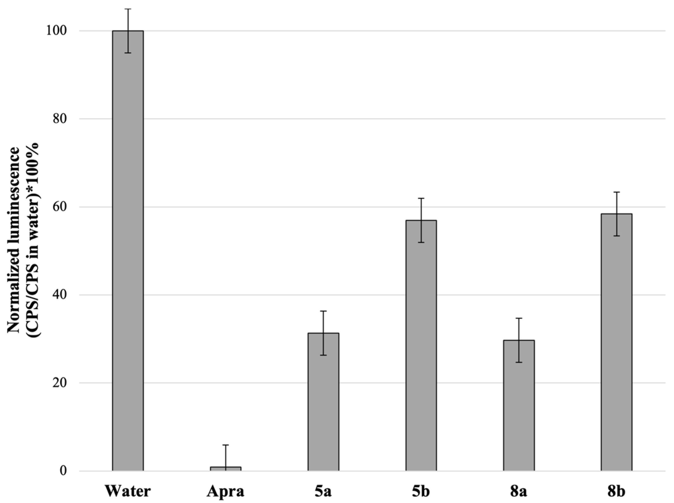 Design, Synthesis, and Biological Evaluation of 6″-Modified Apramycin ...