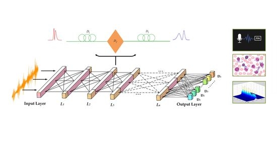 Optical Machine Learning Using Time-Lens Deep Neural NetWorks | MDPI