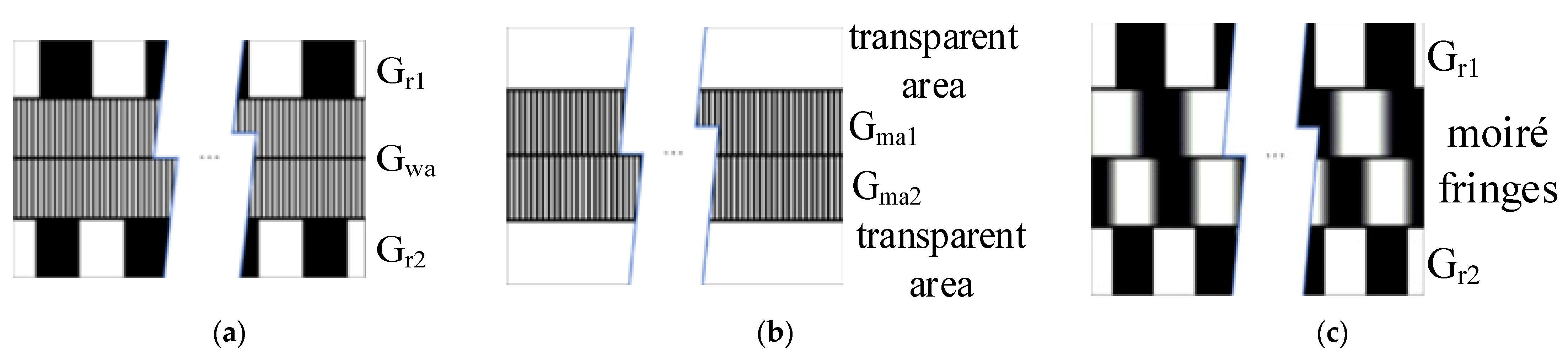 Lithography Alignment Techniques Based on Moiré Fringe | MDPI