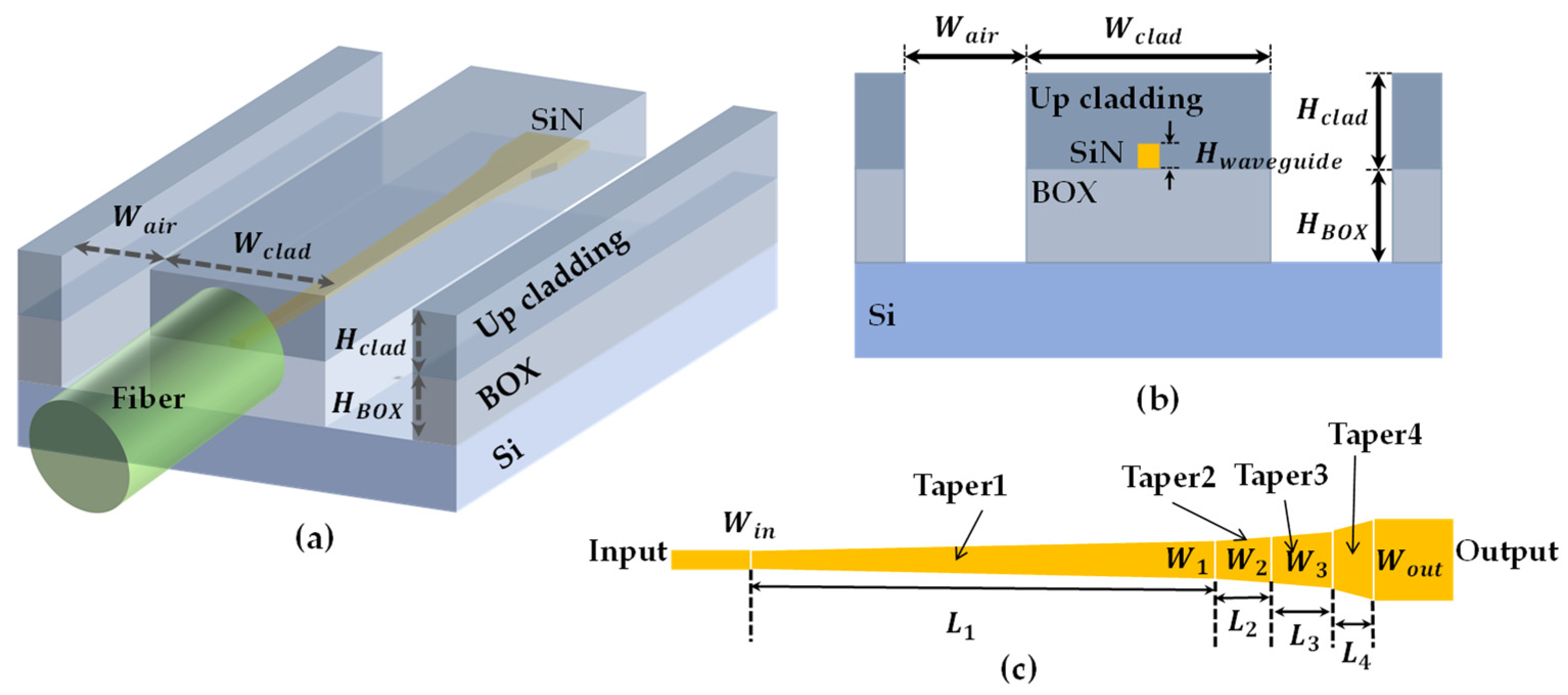 High-Efficiency and Compact Polarization-Insensitive Multi-Segment ...