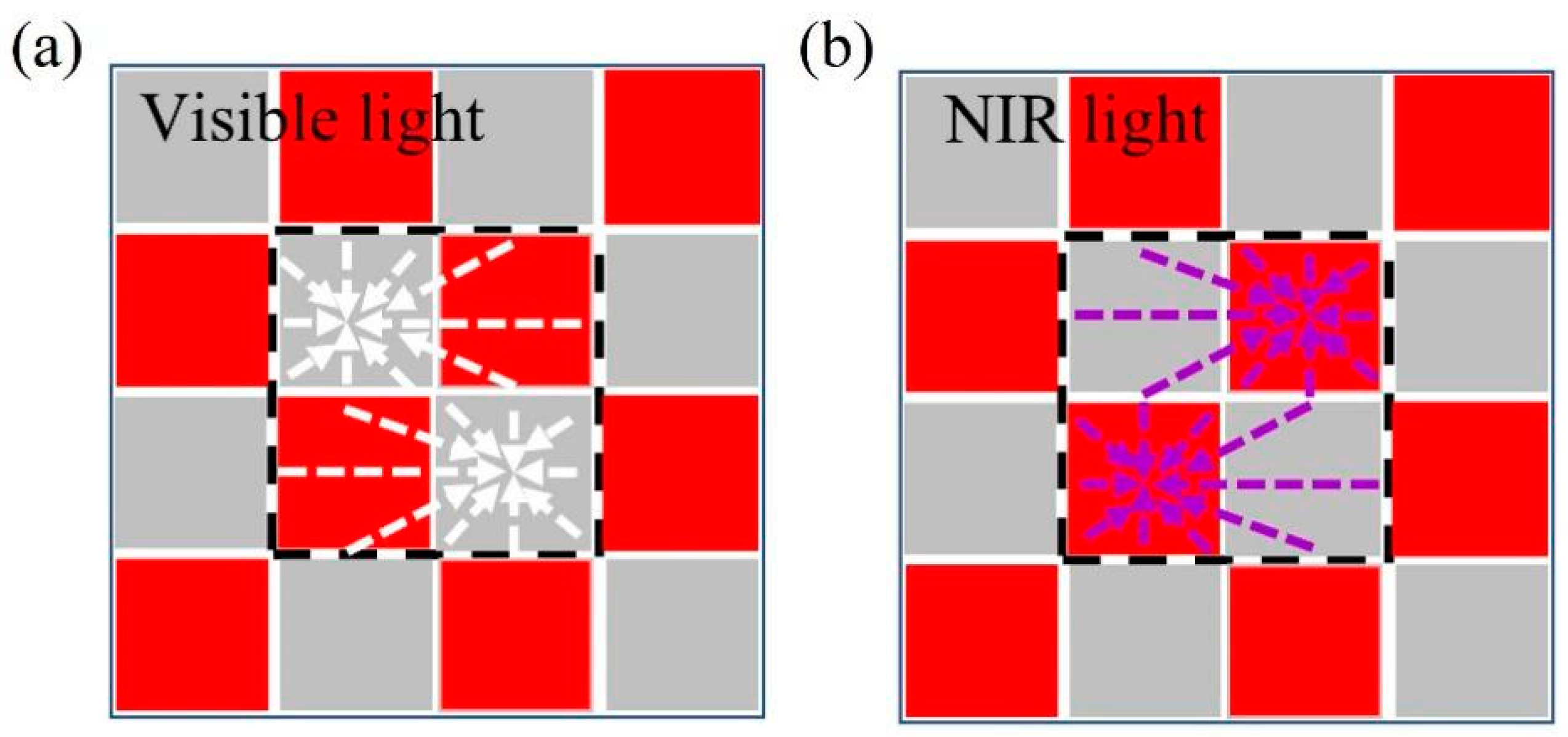 High-Efficiency Integrated Color Routers by Simple Identical ...