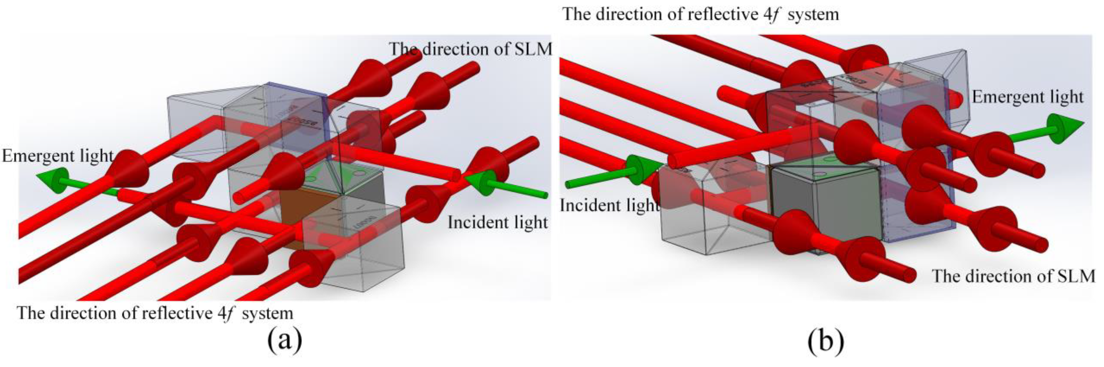 Optimization of Longitudinal Alignment of an 4f System in a Compact ...