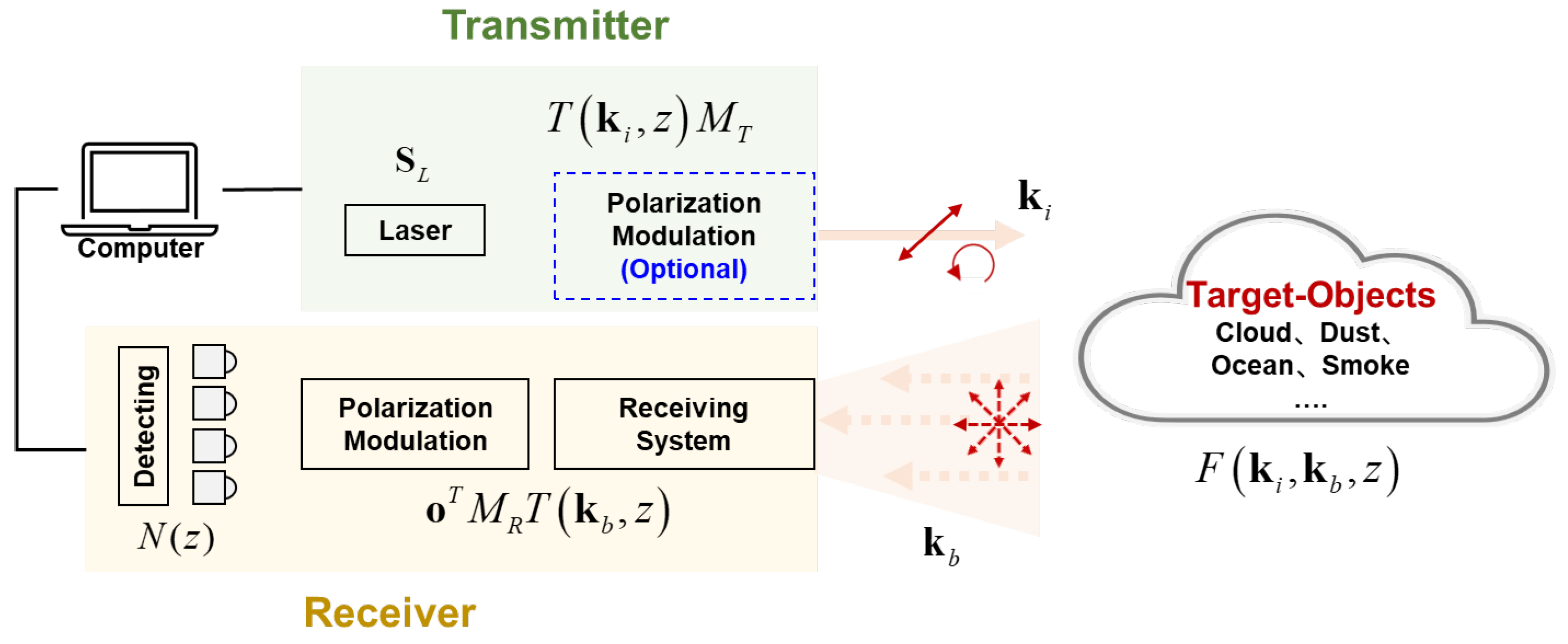 Polarization Lidar: Principles and Applications | MDPI