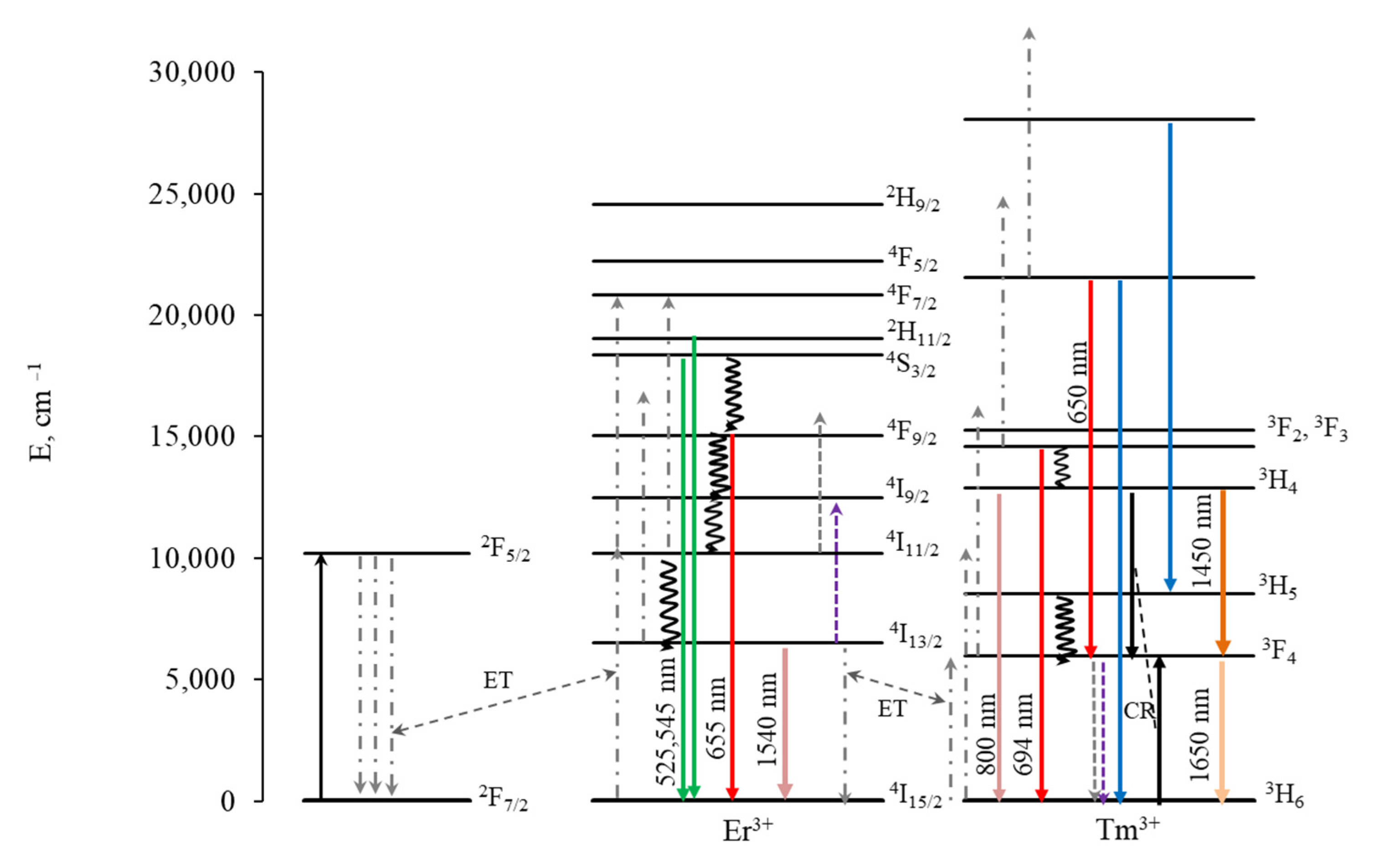 NaGdF4:Yb, Er, Tm Upconversion Nanoparticles for Bioimaging in ...