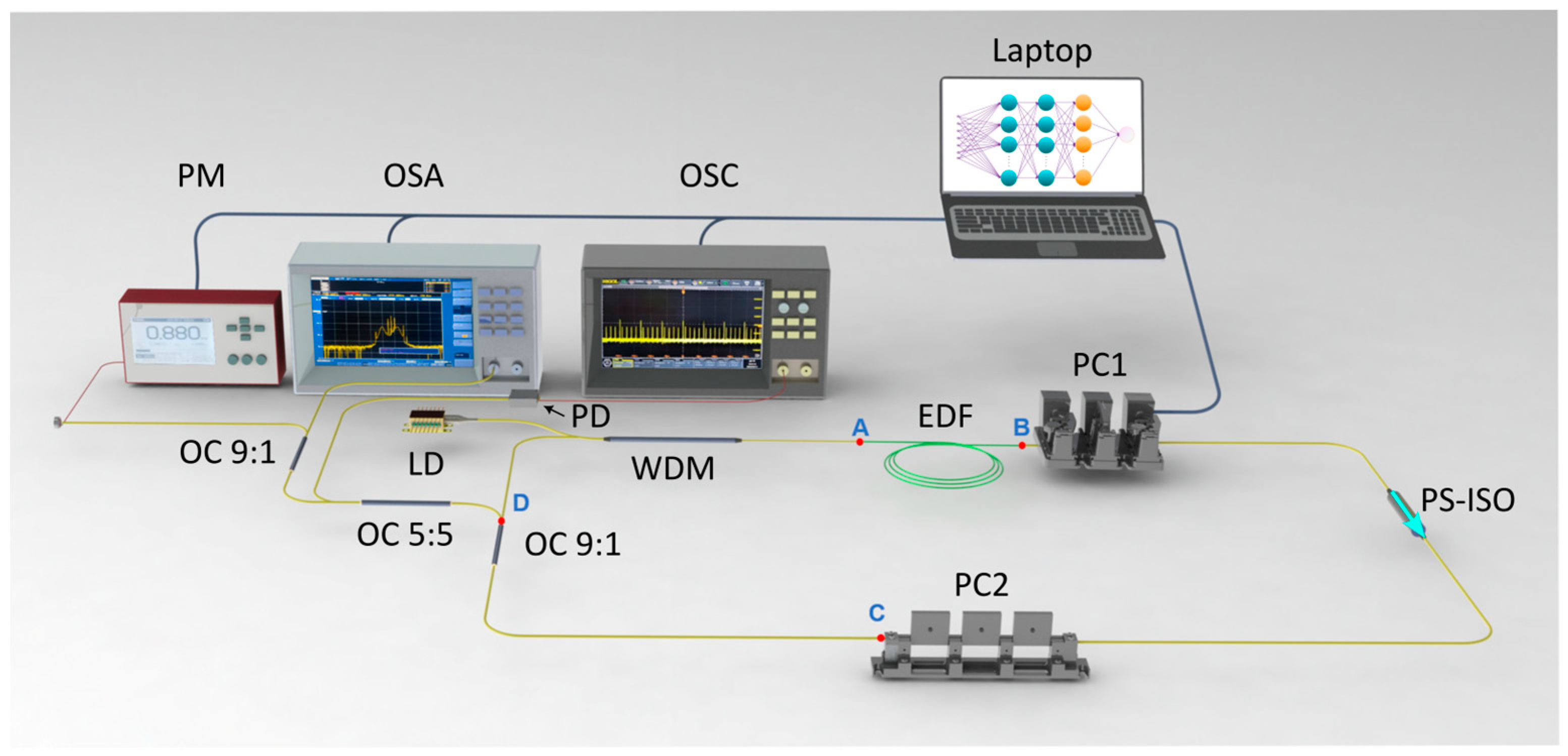 Machine Learning Based Automatic Mode-Locking of a Dual-Wavelength Soliton Fiber Laser | MDPI
