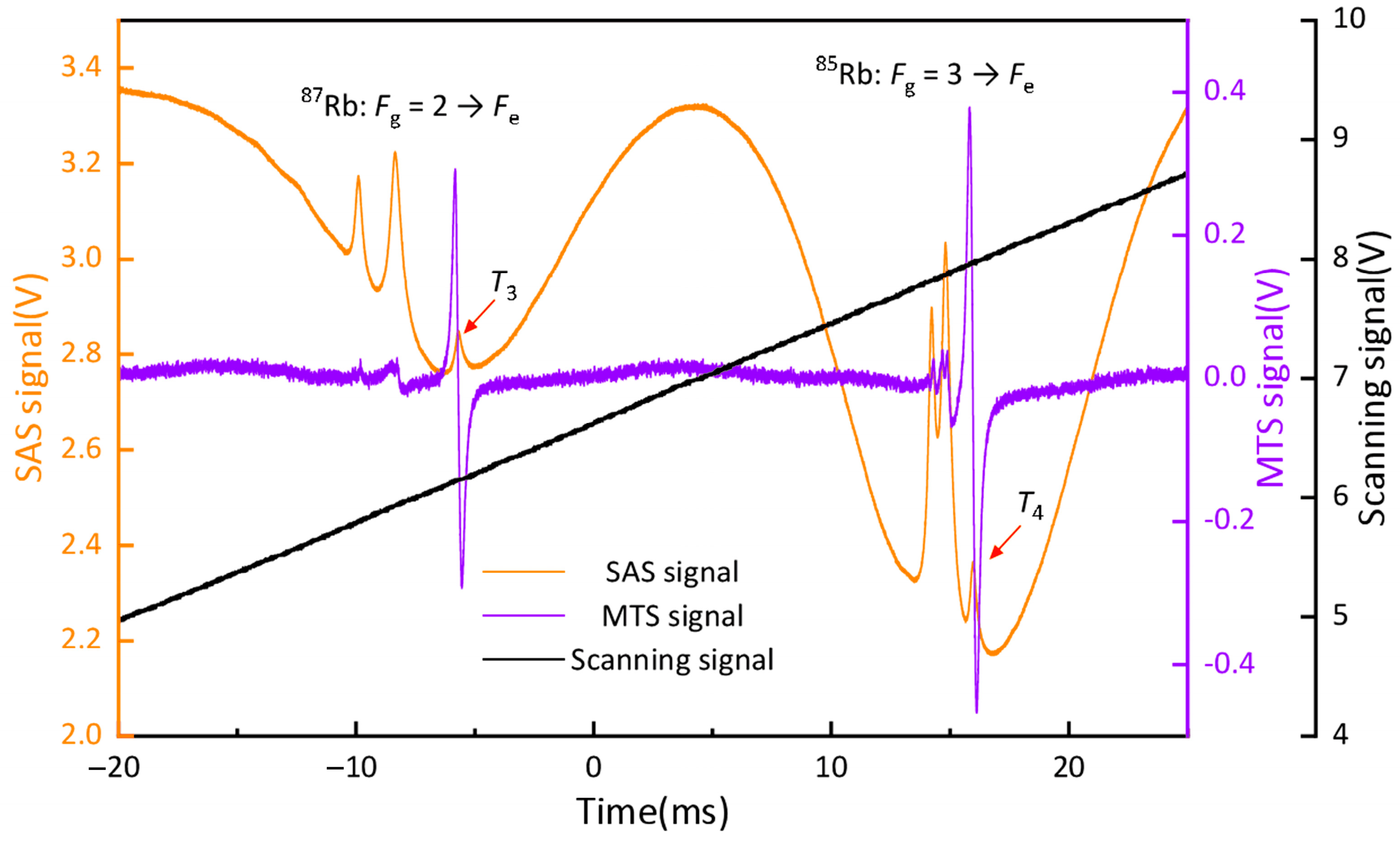 Research on the Frequency Stabilization System of an External Cavity ...