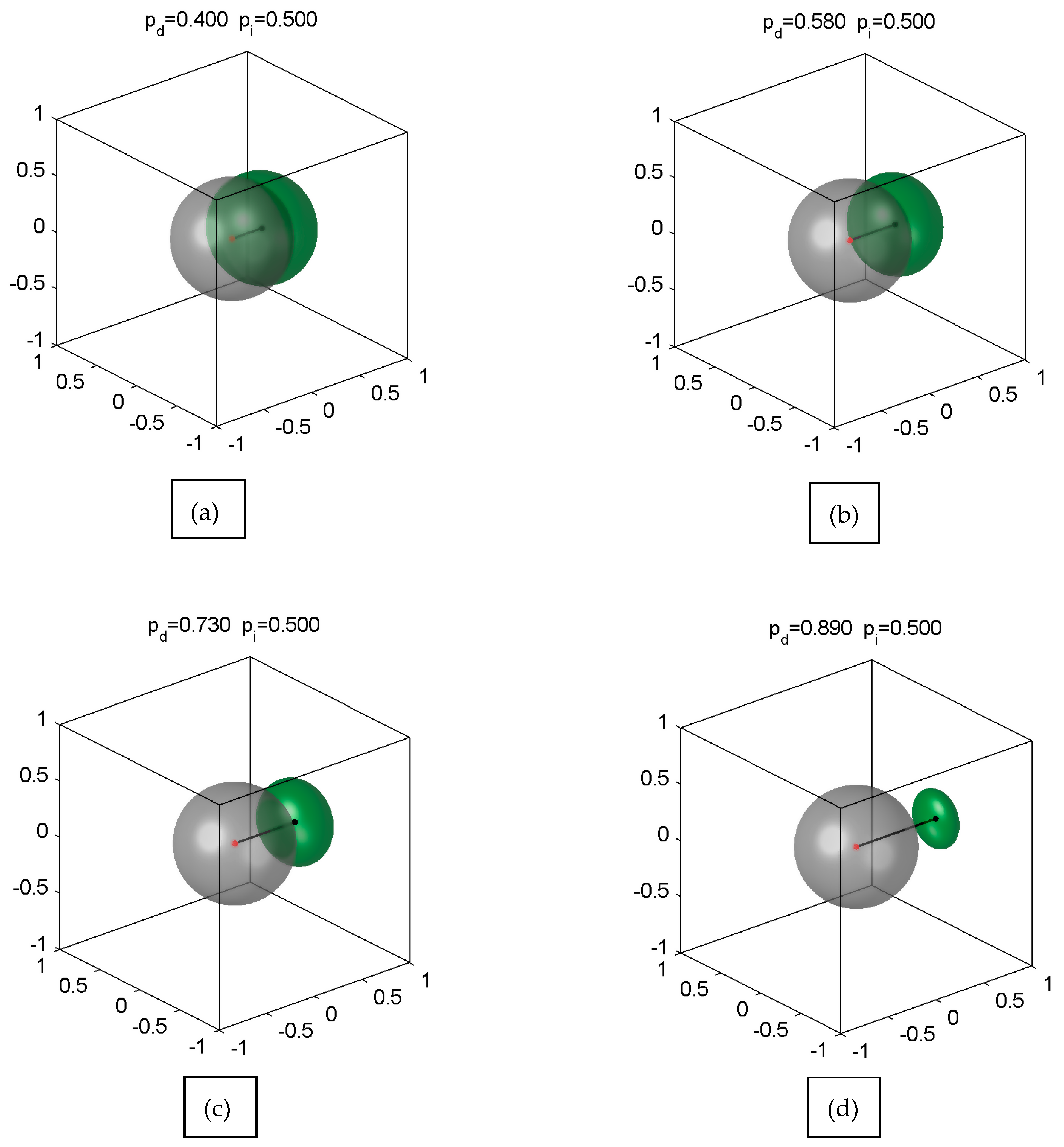 Revisiting Poincaré Sphere and Pauli Algebra in Polarization Optics | MDPI