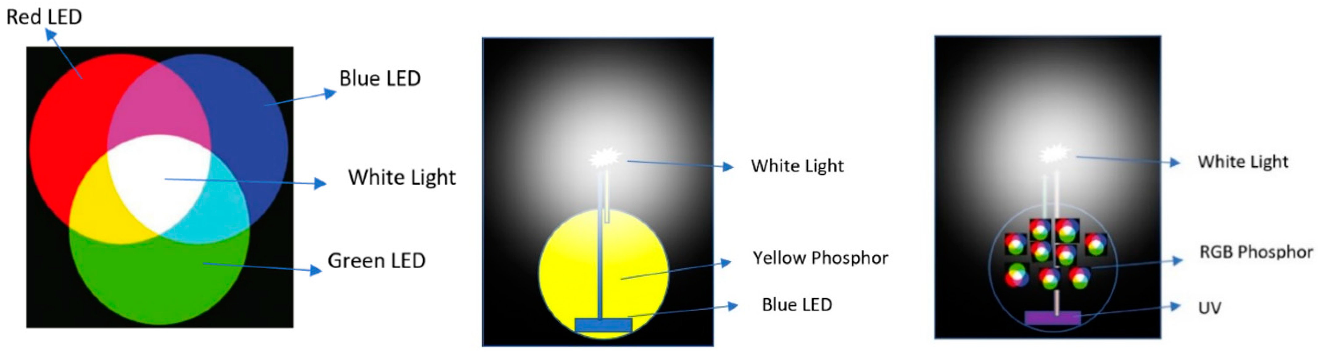 A Review of Light-Emitting Diodes and Ultraviolet Light-Emitting Diodes ...