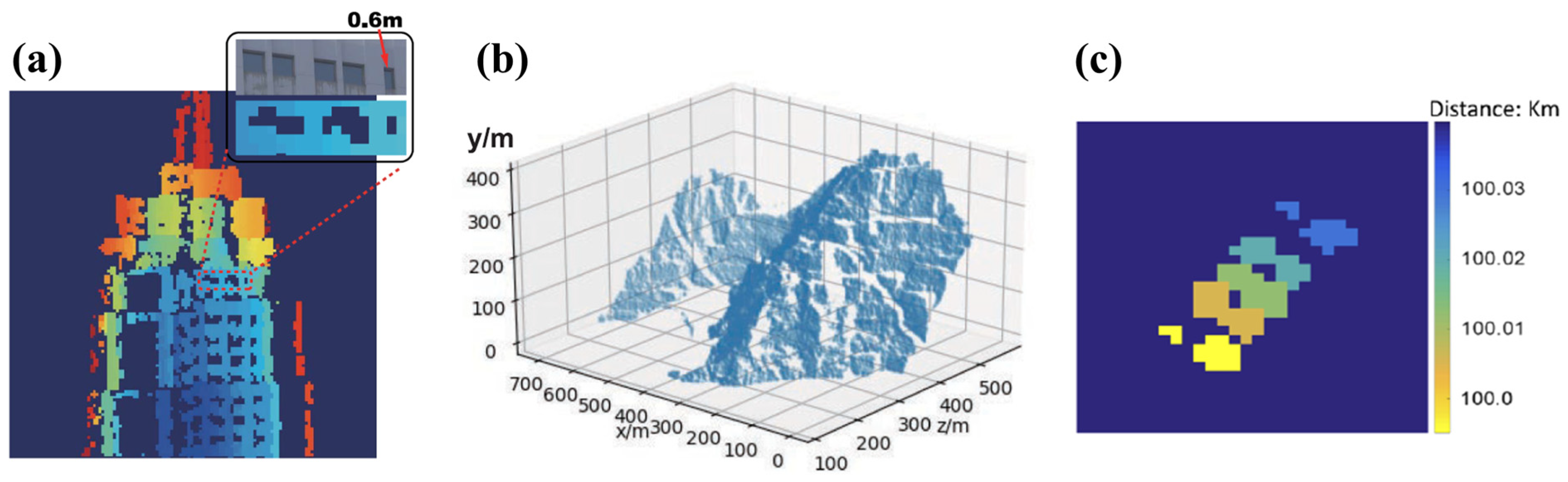 Recent Advances in Applications of Ultrafast Lasers | MDPI