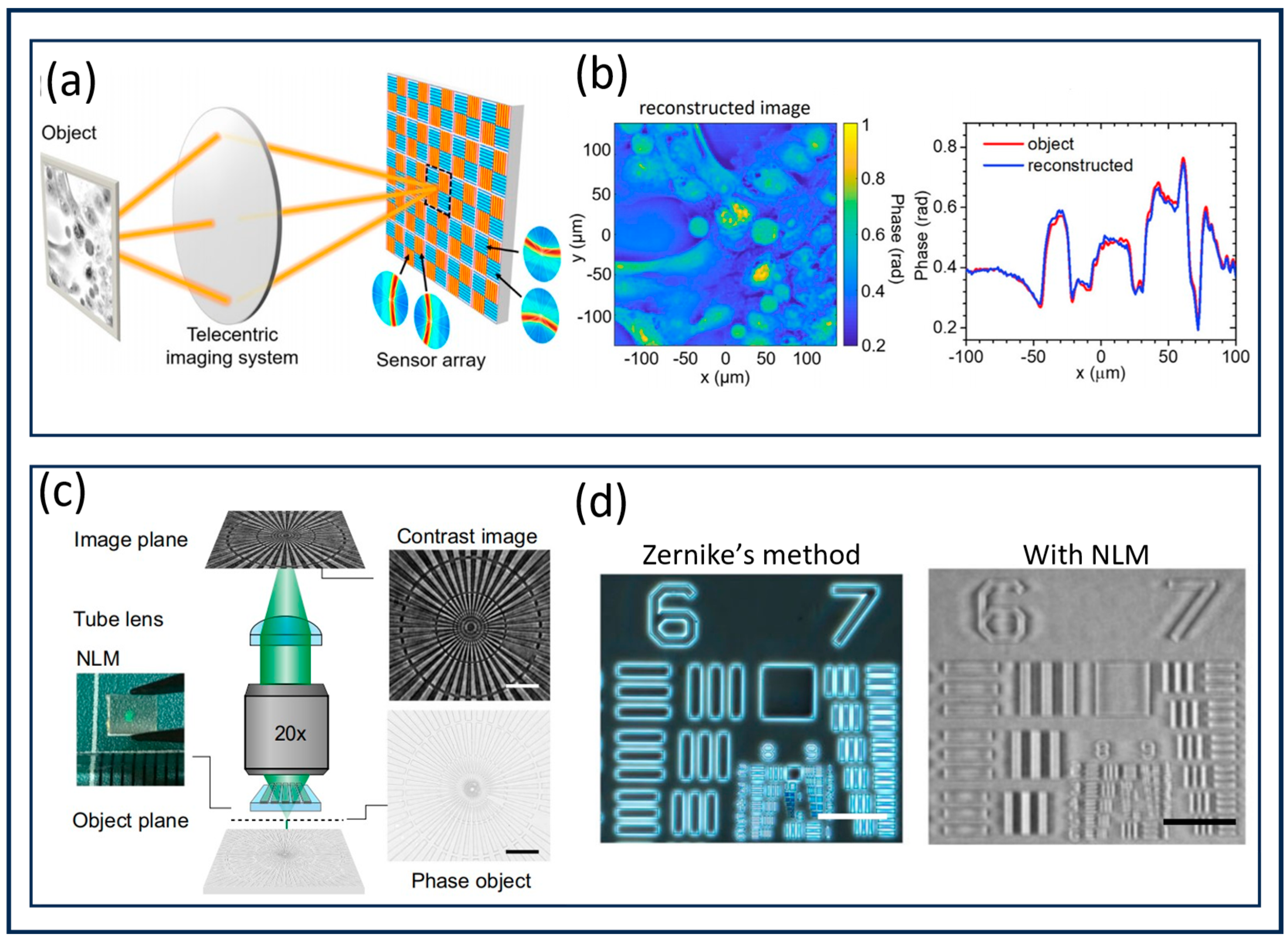 A Review: Phase Measurement Techniques Based on Metasurfaces | MDPI