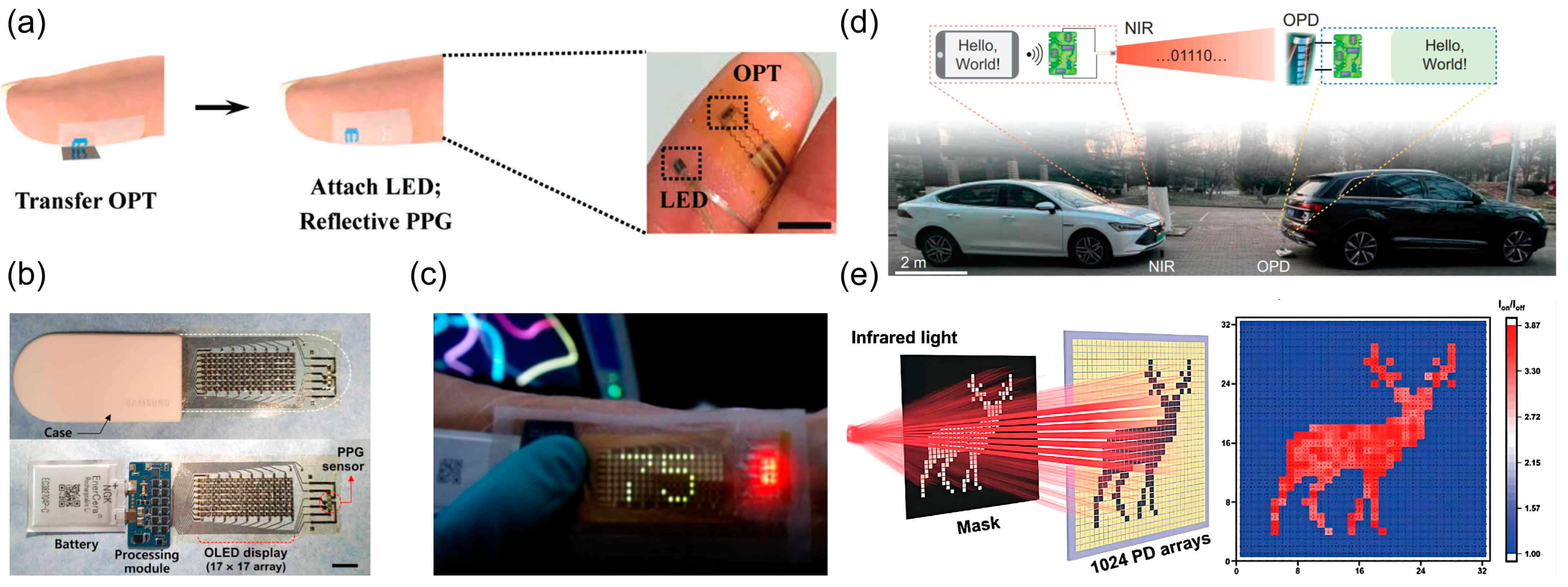 Recent Advances in Organic Photodetectors | MDPI