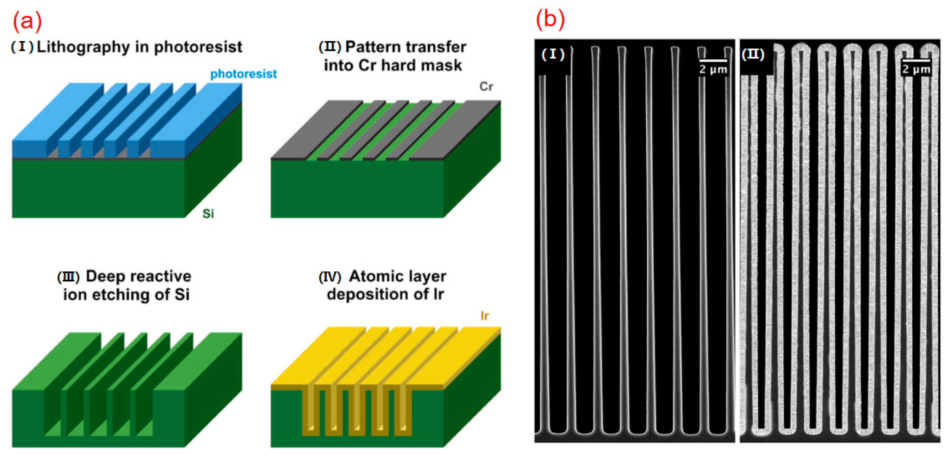 Research Progress of Grating-Based X-Ray Phase-Contrast Imaging and Key Devices | MDPI