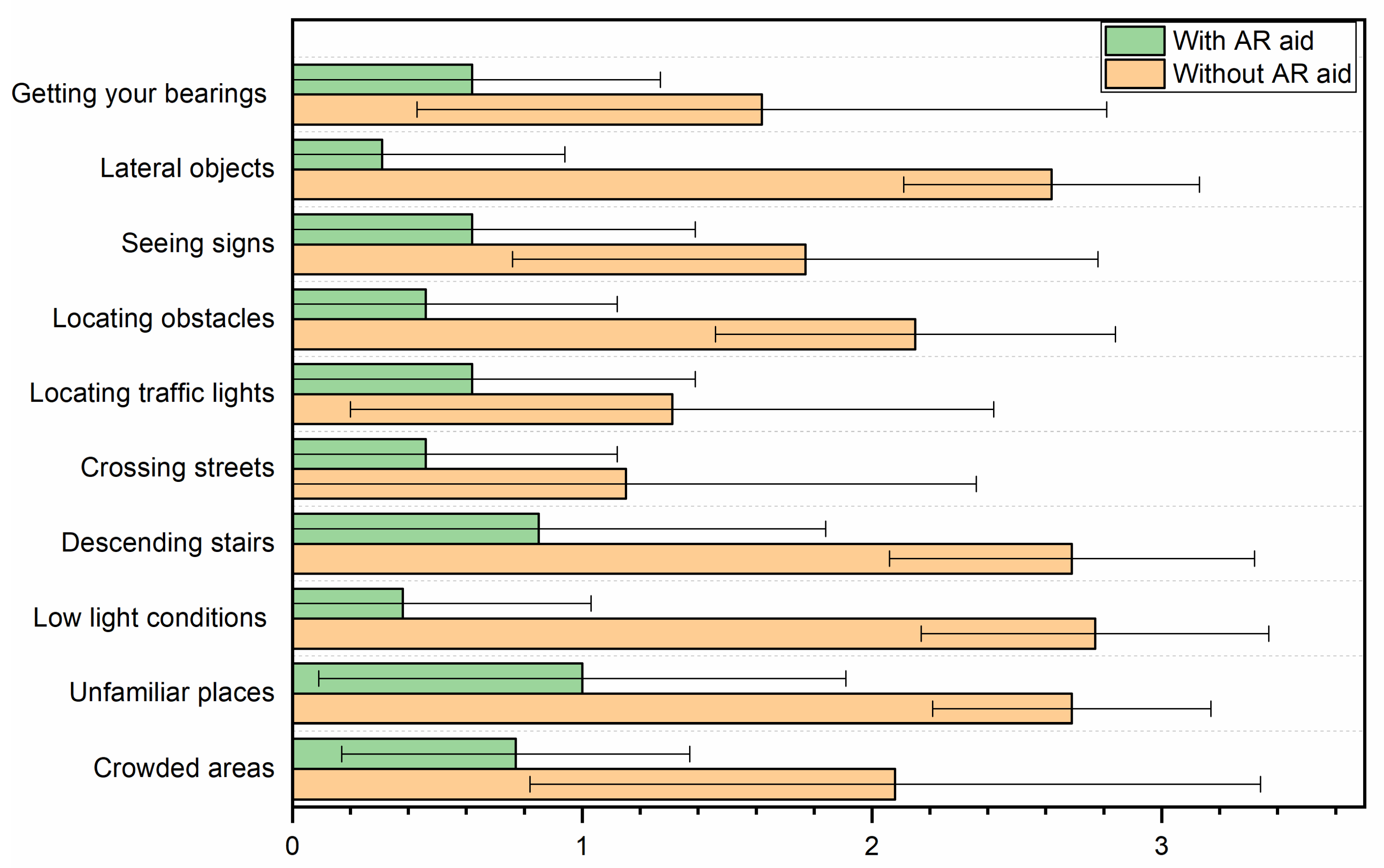 Evaluation of an Augmented Reality-Based Visual Aid for People with ...