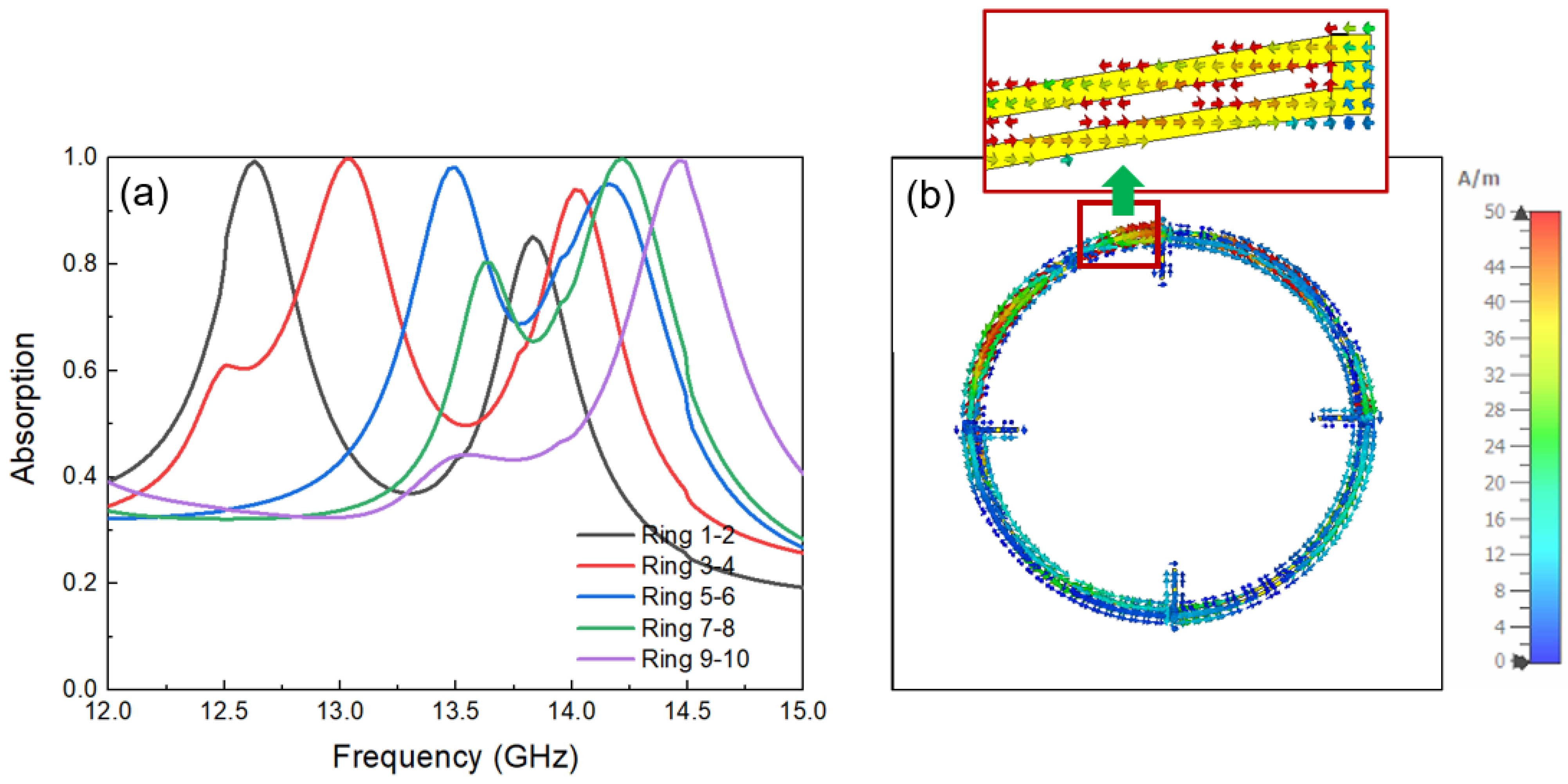 Wide-Angle, Polarization-Independent Broadband Metamaterial Absorber by ...
