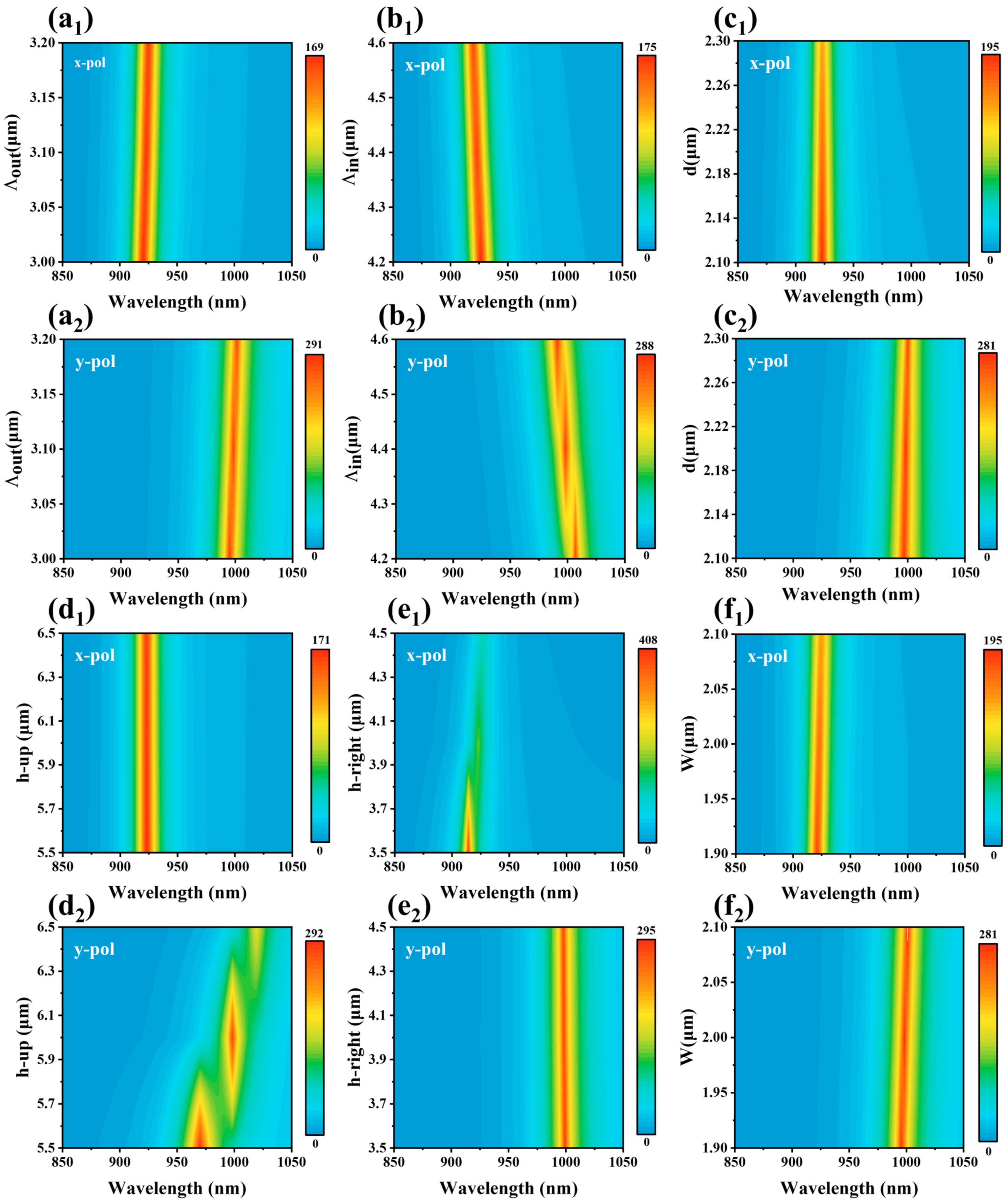 Dual-Parameter Surface Plasmon Resonance Photonic Crystal Fiber Sensor for Simultaneous Magnetic ...