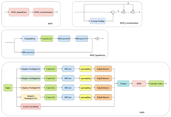 Defect Detection Method for Large-Curvature and Highly Reflective ...