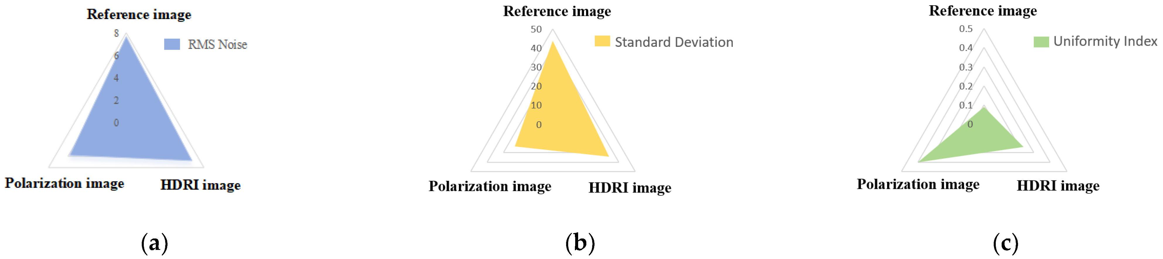 Defect Detection Method for Large-Curvature and Highly Reflective ...