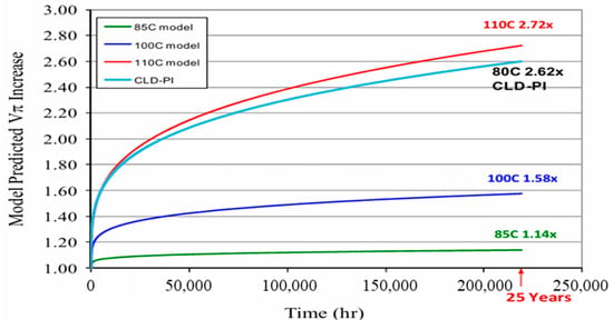 Comparison of Thin-Film Lithium Niobate, SOH, and POH for Silicon ...