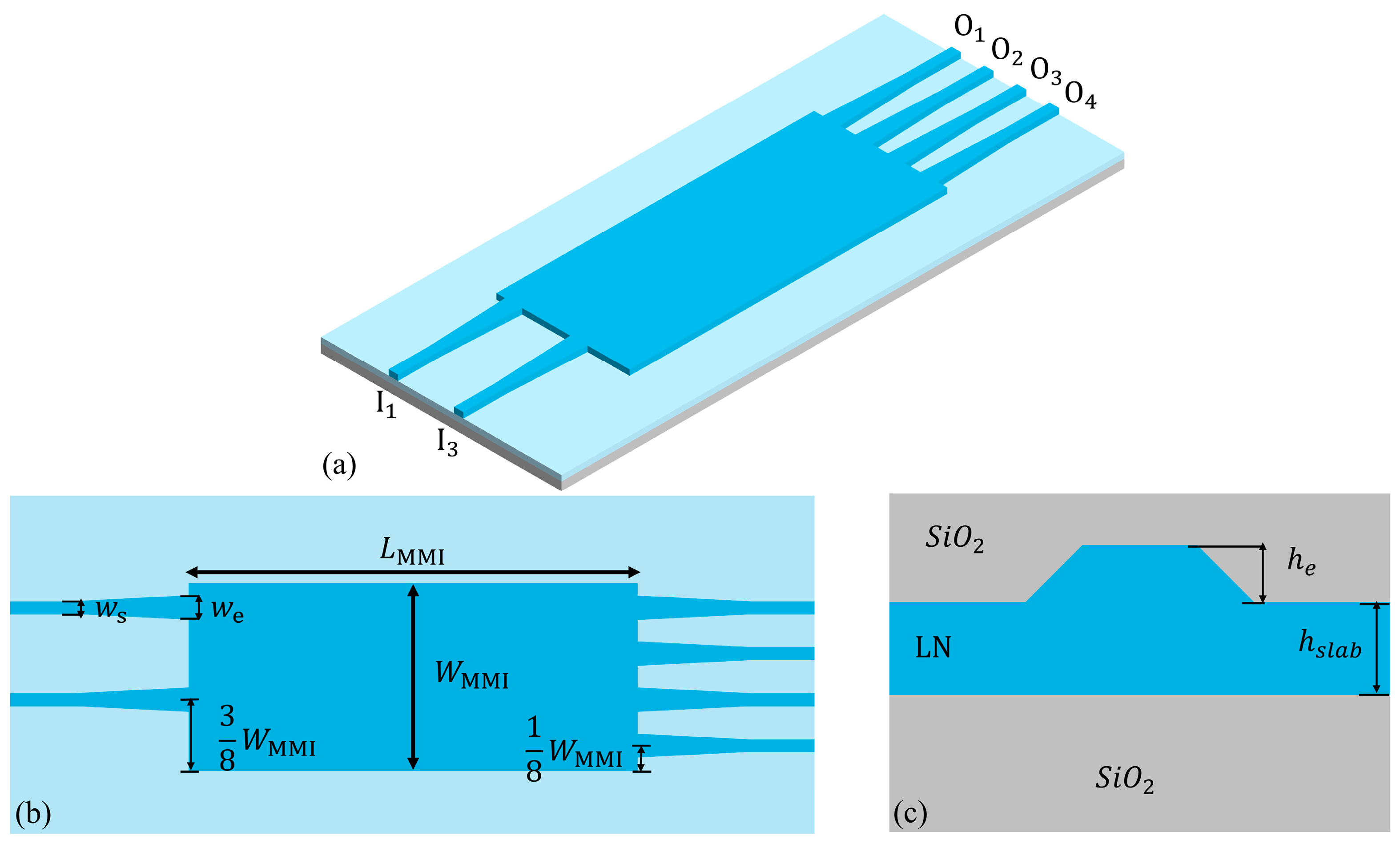 Compact Optical 90° Hybrid on a Thin-Film Lithium Niobate Platform Used ...