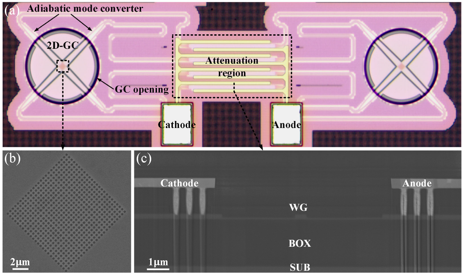 Polarization-Insensitive Silicon Photonic Variable Optical Attenuator ...