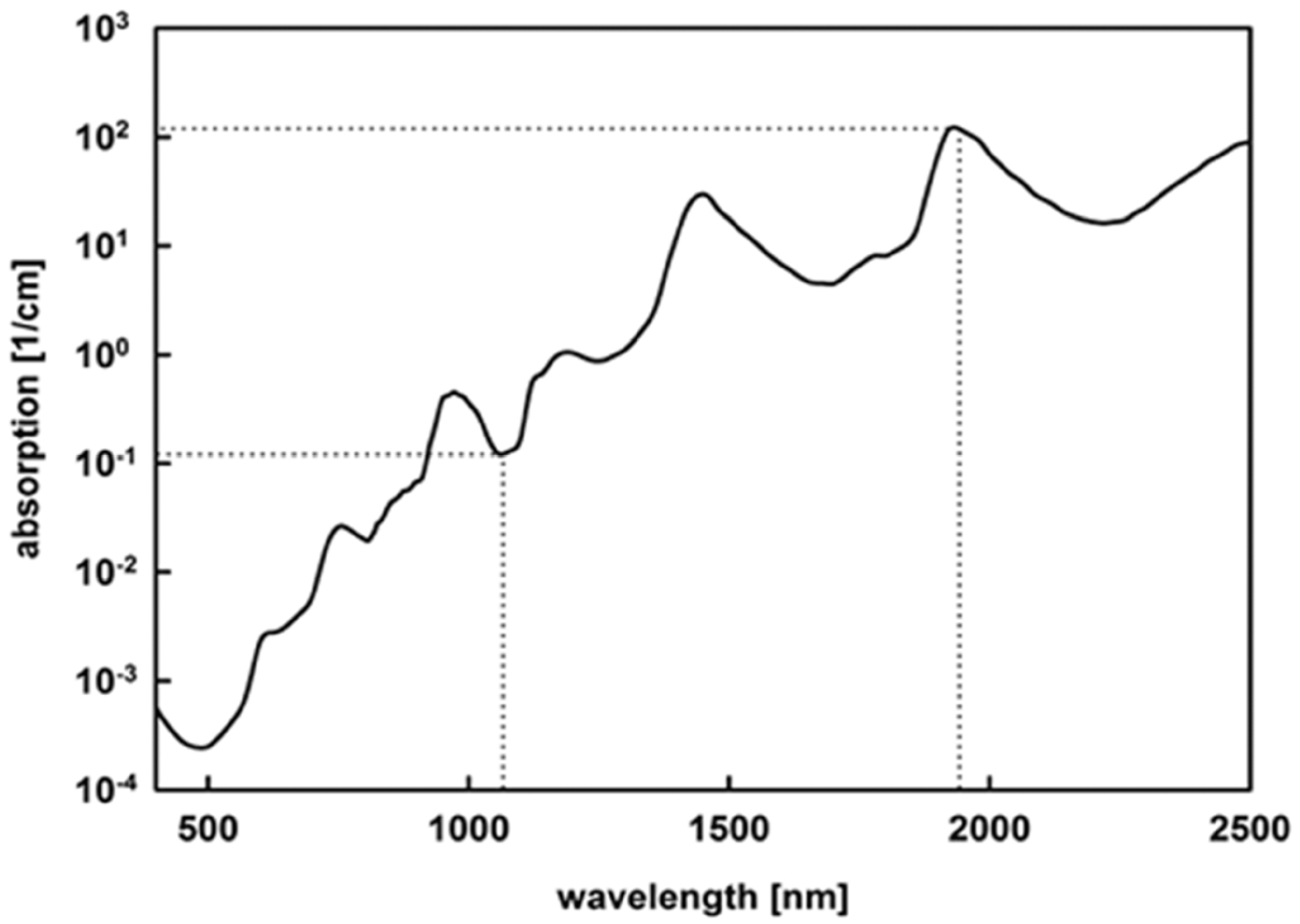 Frontier Advances and Challenges of High-Power Thulium-Doped Fiber ...