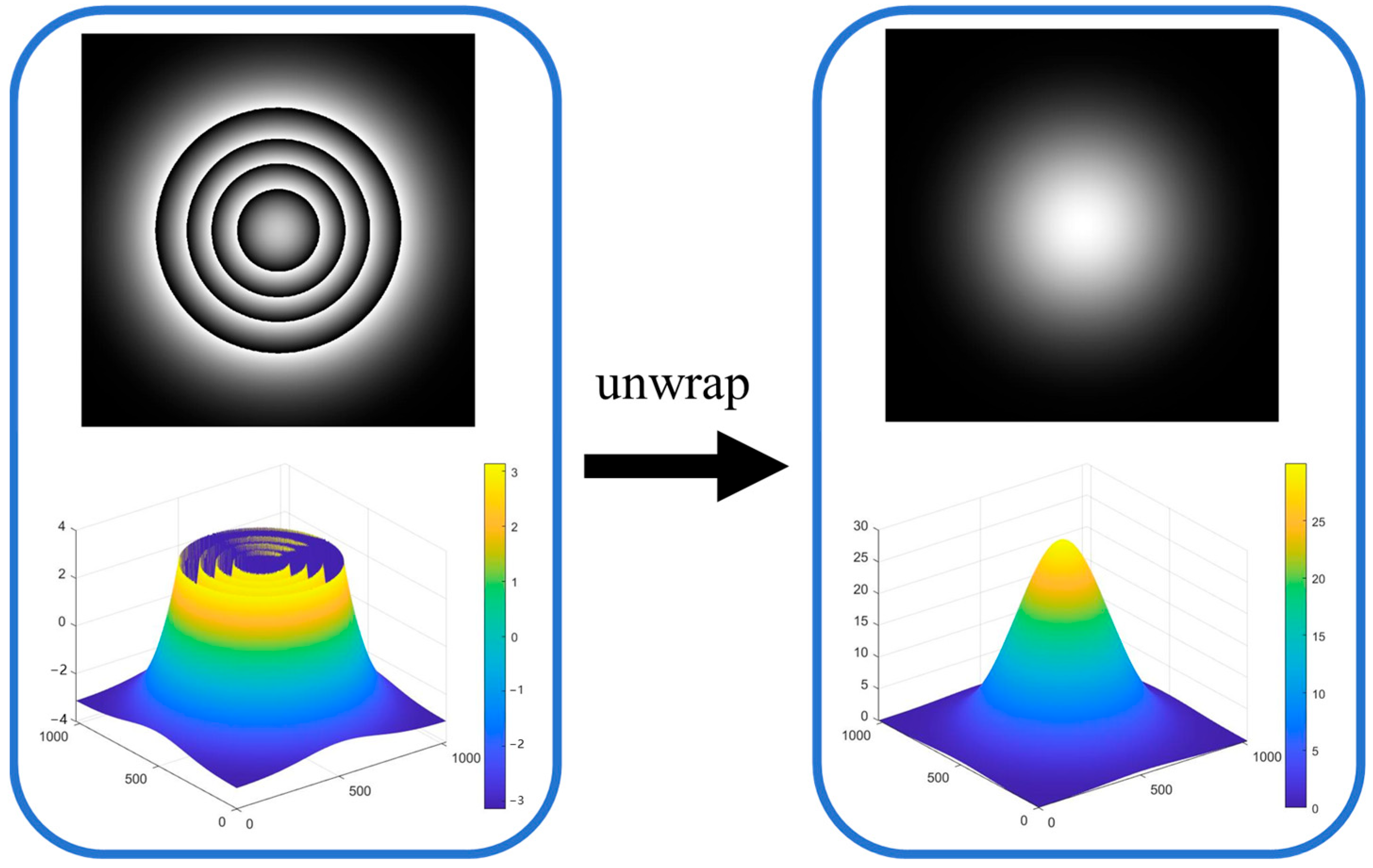 Development of an Automated Phase-Shifting Interferometer Using a ...