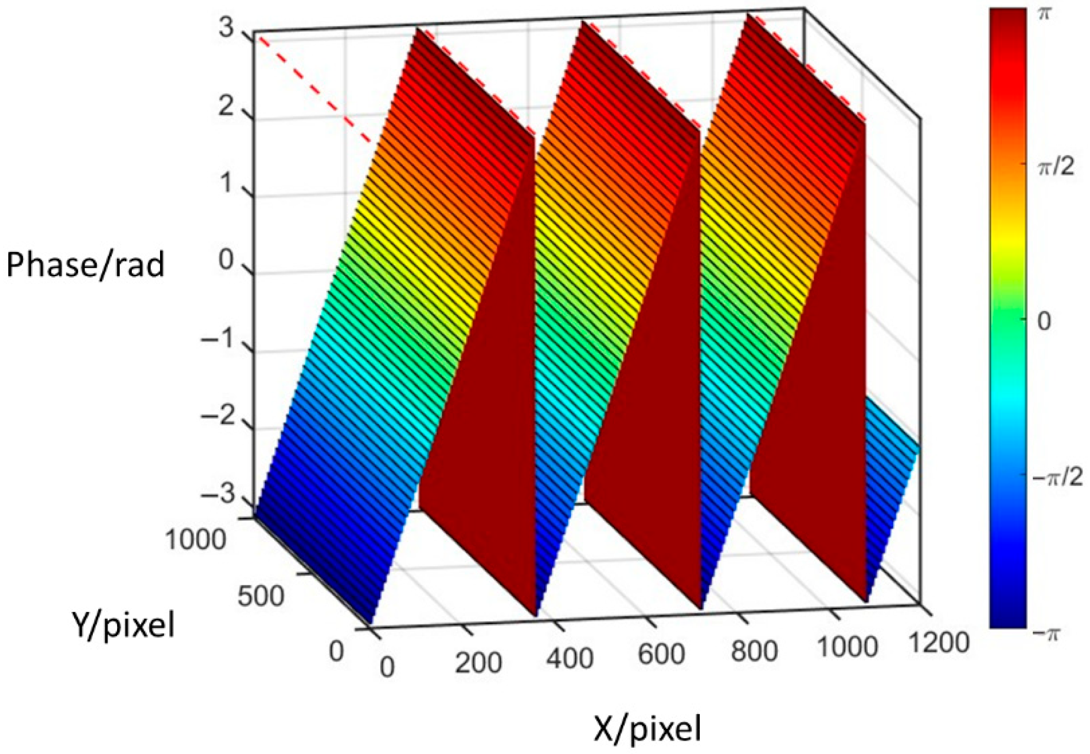 Development of an Automated Phase-Shifting Interferometer Using a ...