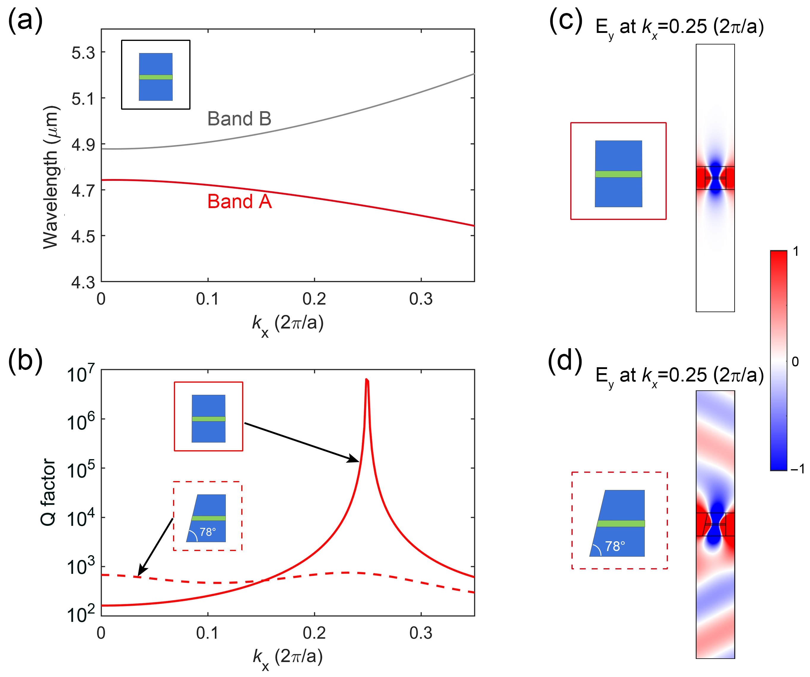 Tunable Unidirectional Guided Resonances in Momentum Space via a Si ...