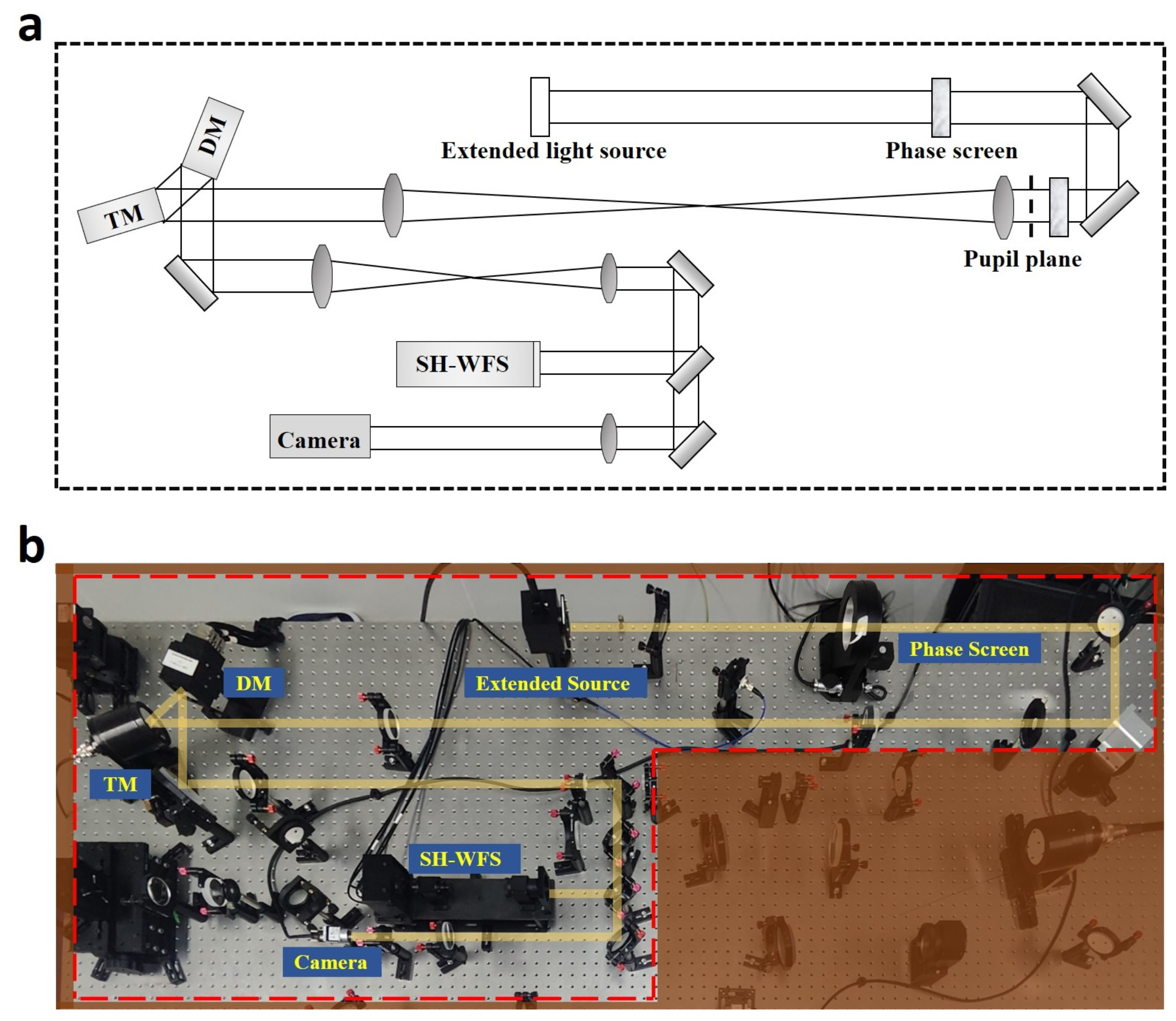 Comparison of Wavefront Sensing Methods for Solar Ground-Layer Adaptive Optics: Multi-Direction ...