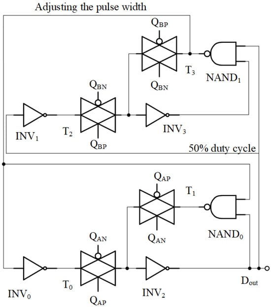 A 360° Continuous Tuning Voltage-Controlled Phase Shifter for Laser ...