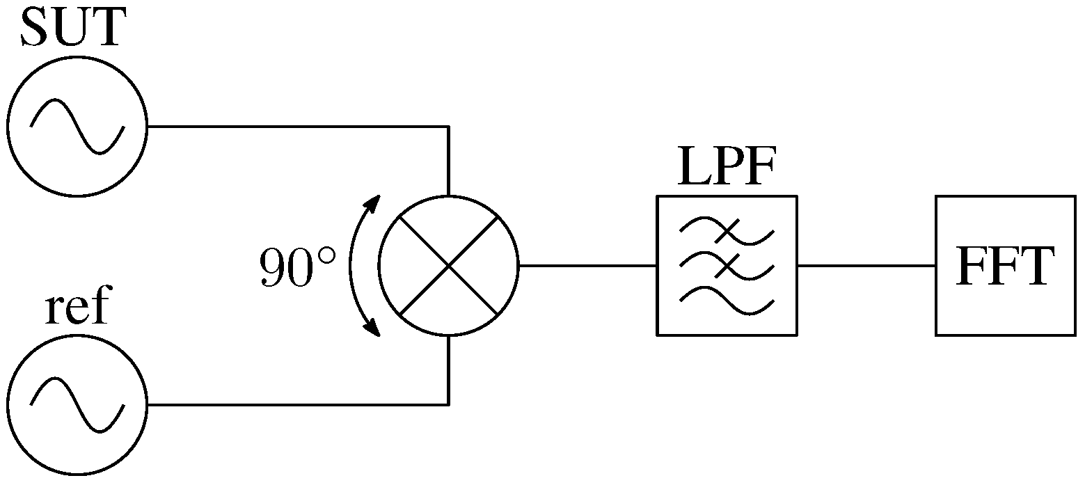 Microwave Photonic Techniques in Phase-Noise Measurements of Microwave ...