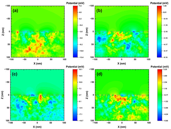 Investigation of Charging Effect on an Isolated Conductor Based on a ...